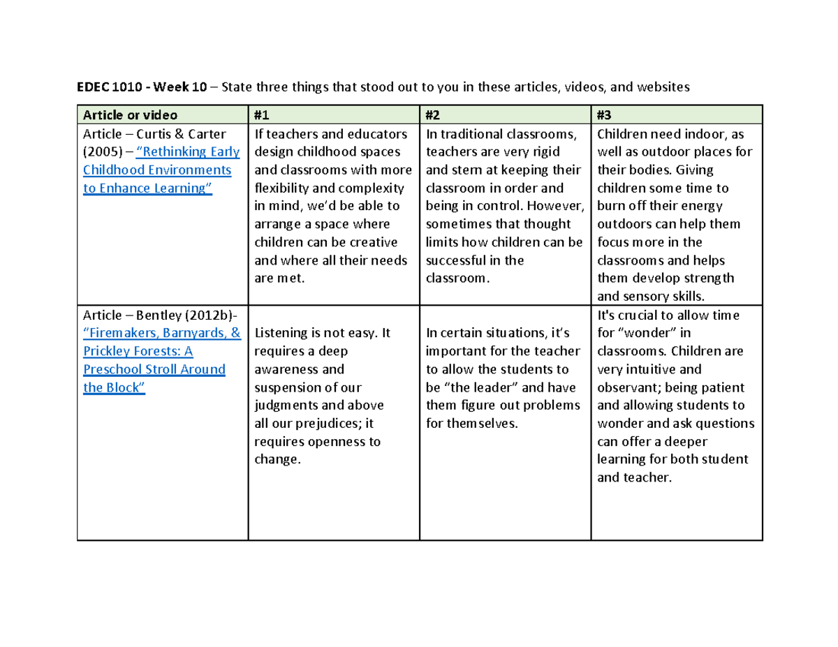 EDEC 1010 Week 10 Graphic Organizer-1 - EDEC 1010 - Week 10 – State ...
