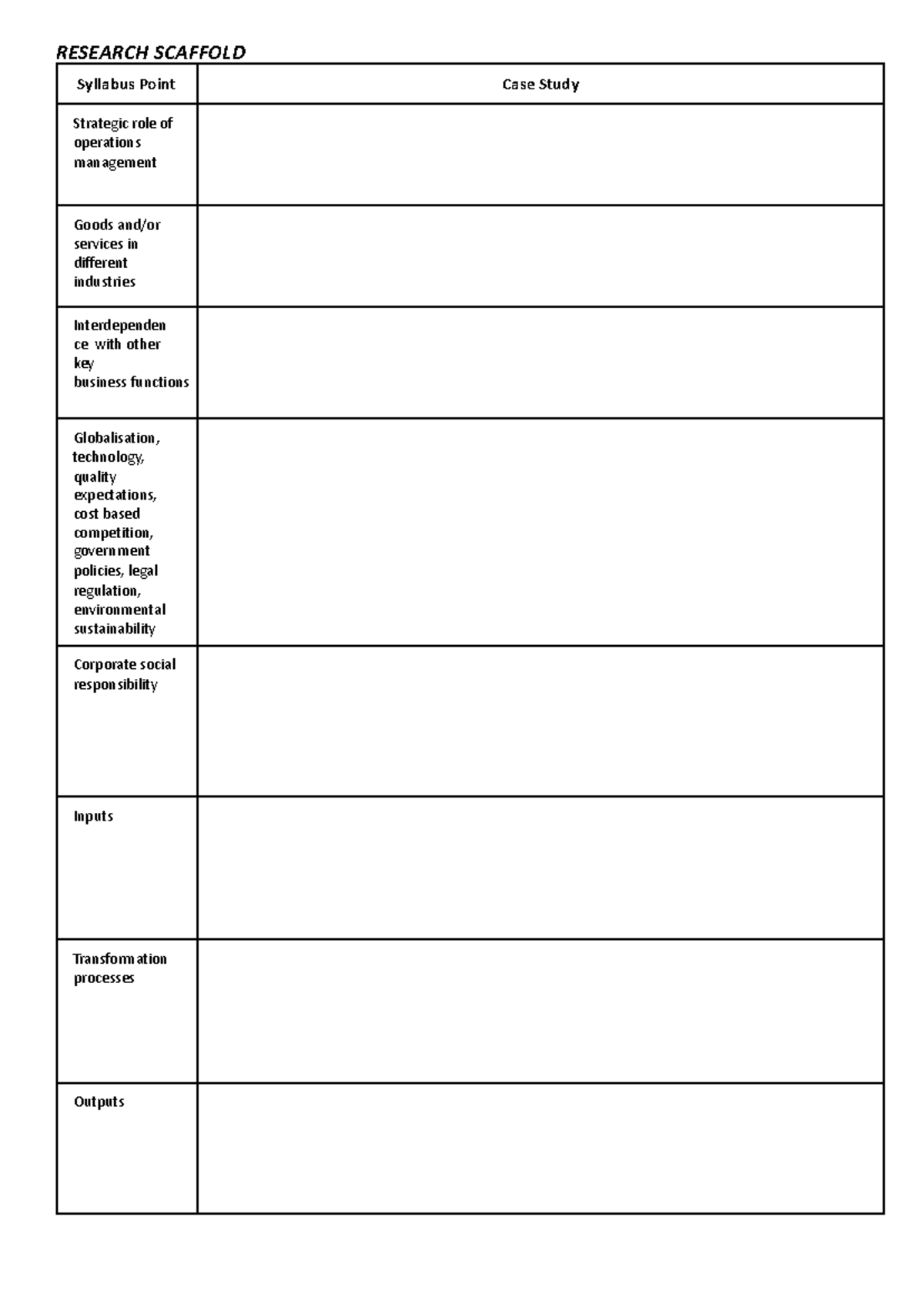 12BST24 - Task 3 - Assessment Notification - RESEARCH SCAFFOLD Syllabus ...