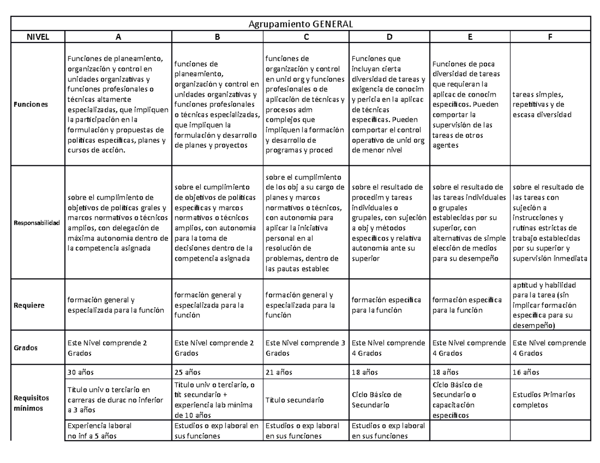 2do Parcial - Sinapa - Cuadro de Agrupamientos - Agrupamiento GENERAL ...