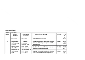 Oathtaking - SHS 11 General Mathematics - Studocu