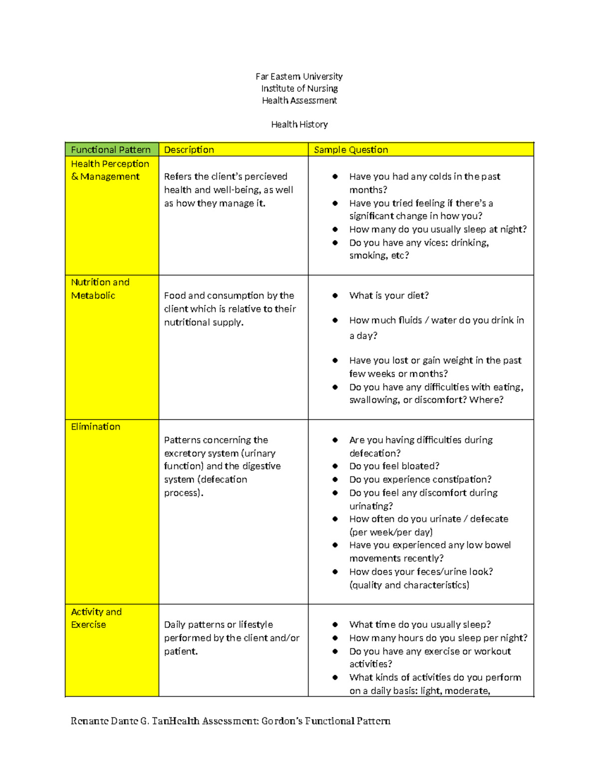 Gordons Functional Pattern Activity - Far Eastern University Institute ...