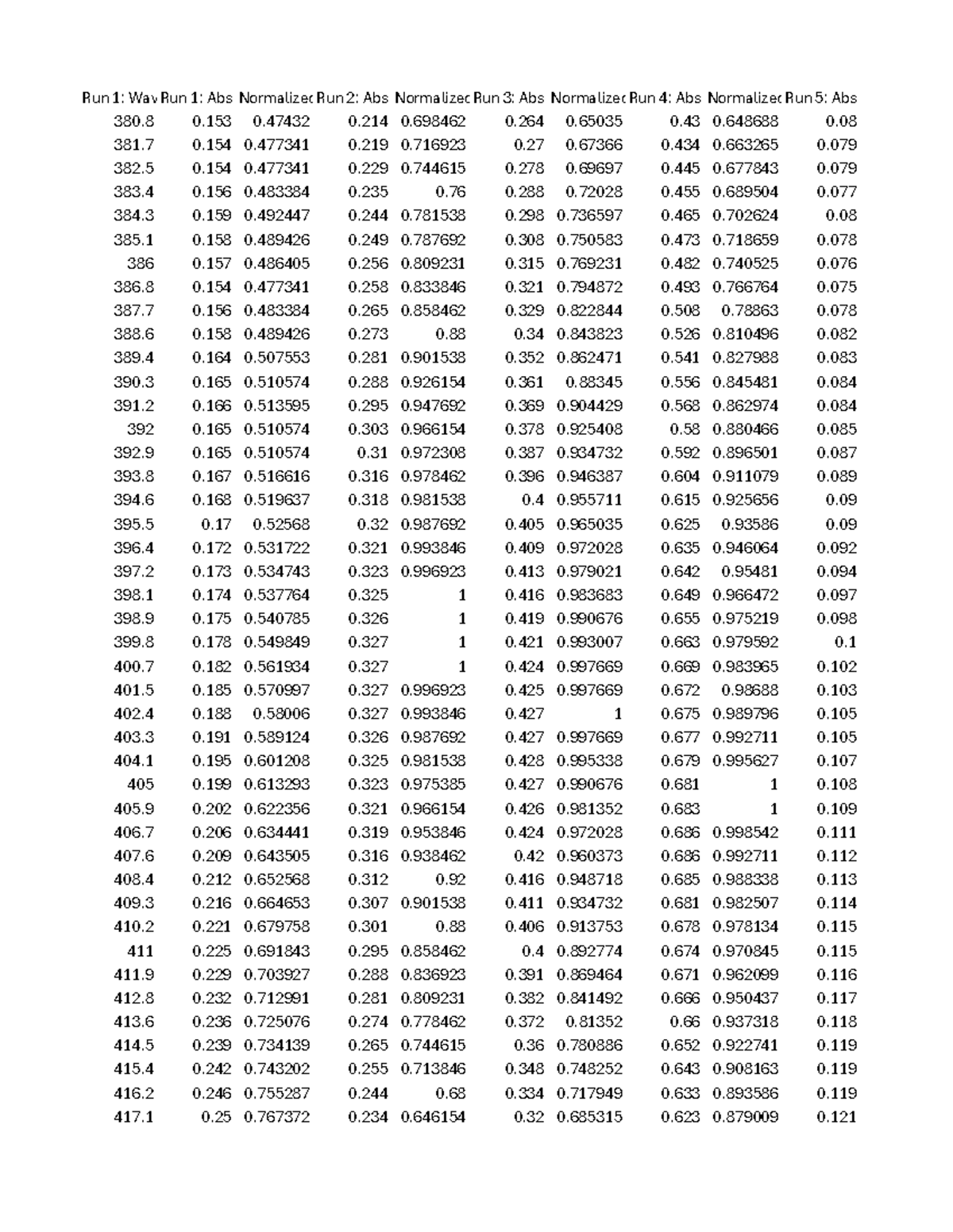 OChem Lab Excel w Graphs/Compound Identification & Analysis - Run 1 ...