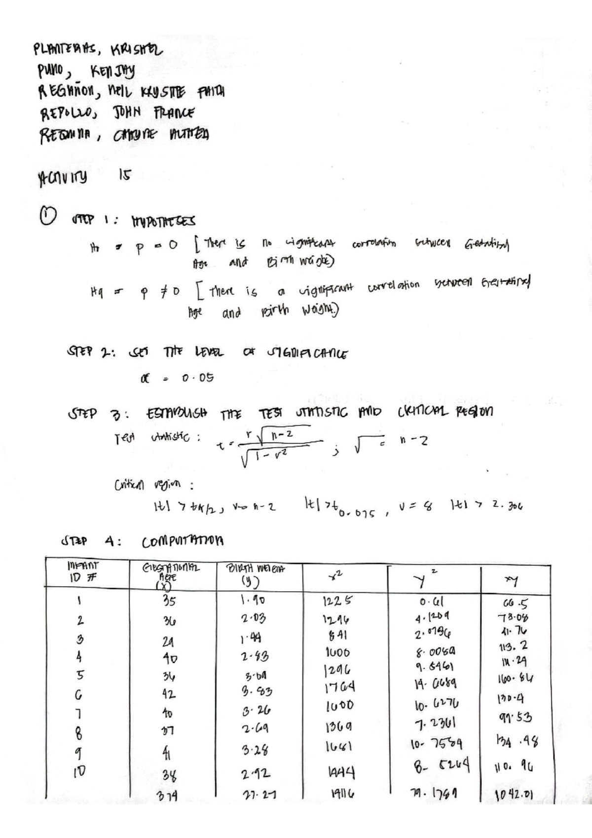 [MLS 054] Labman Activity #15 - comprehensive course 3 - Studocu