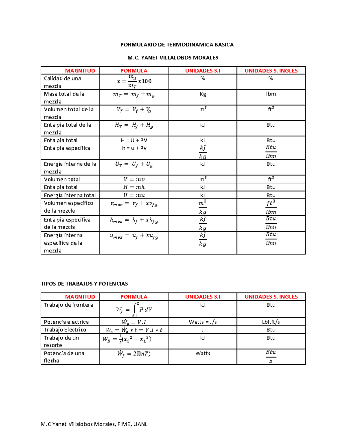 Formulario DE Termodinamica Basica - FORMULARIO DE TERMODINAMICA BASICA ...