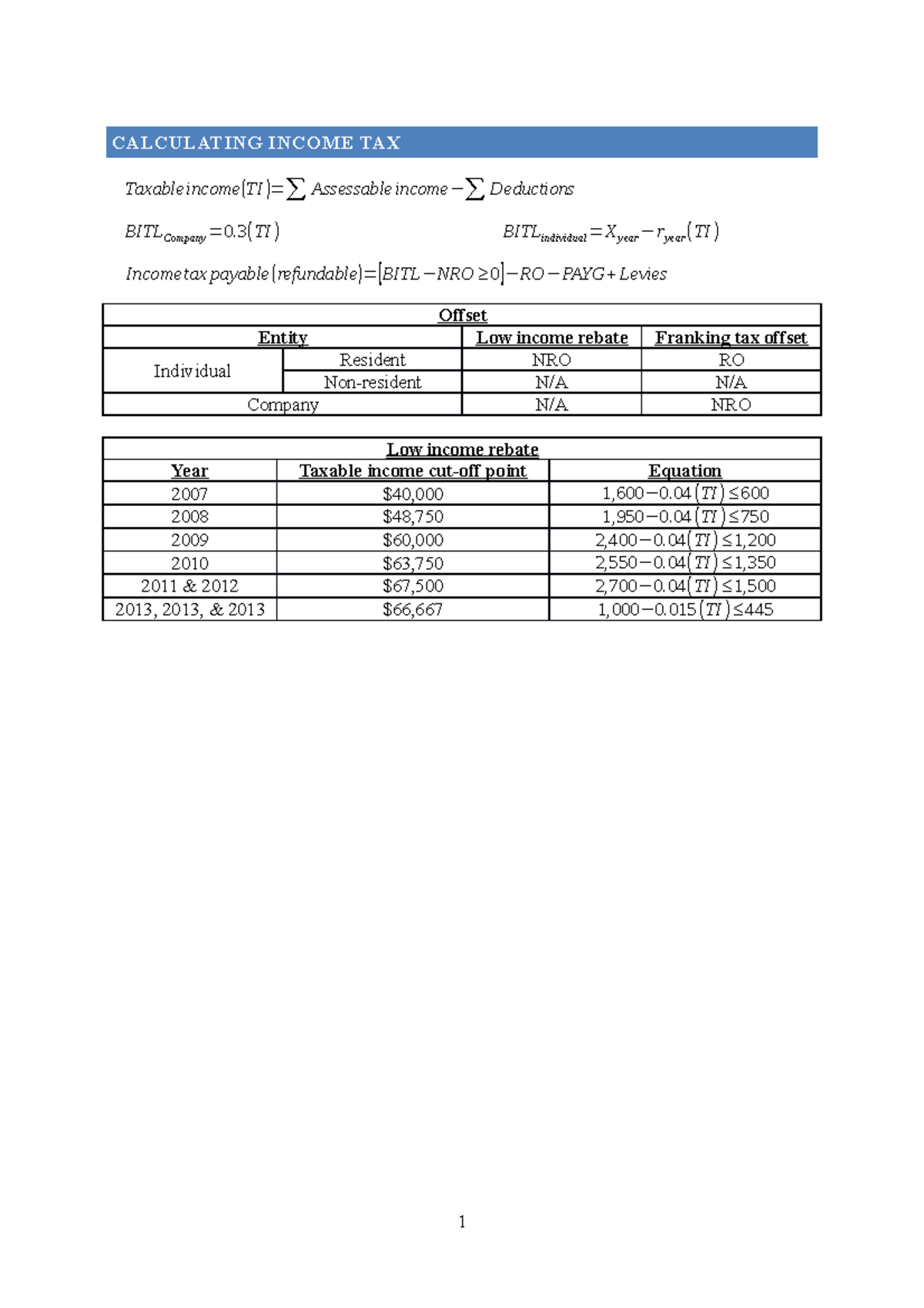 Summary - Taxation Law - CALCULATING INCOME TAX Taxable income ( TI ...