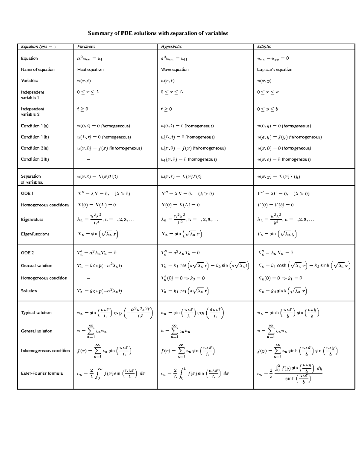 5-PDE- Summary Separation VAR (2019 01 03 02 37 44 UTC) - Summary of ...