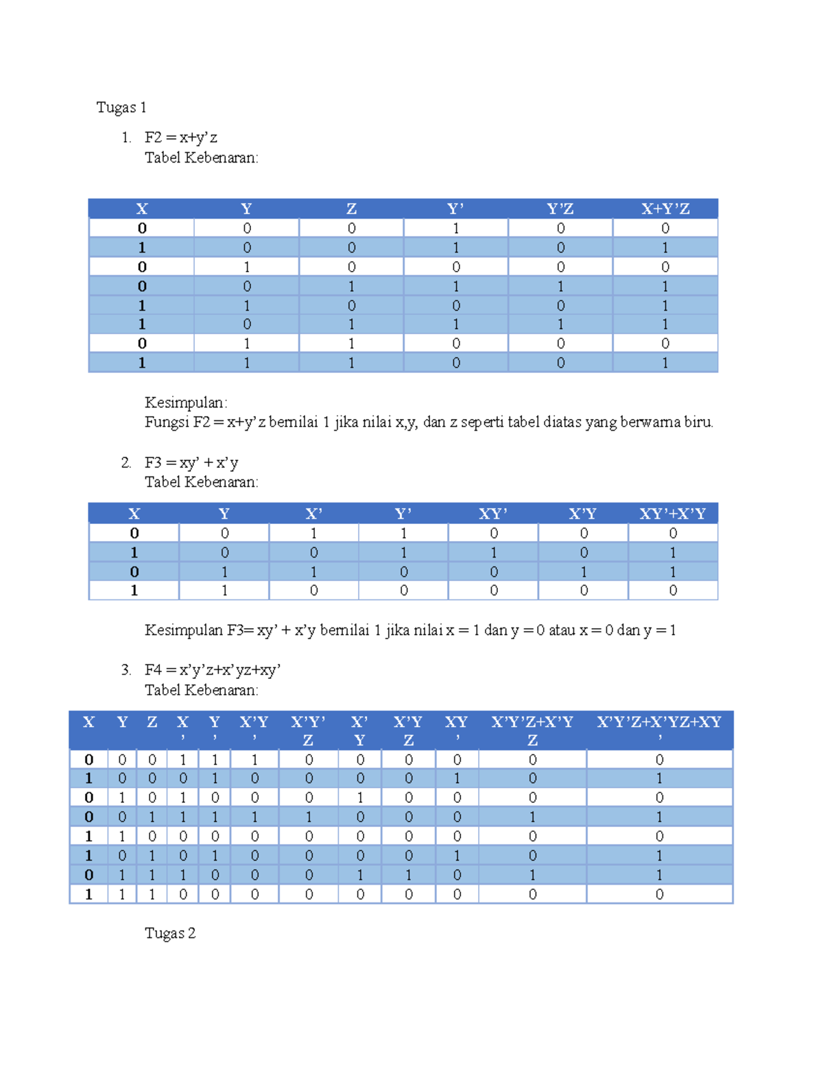 Tugas Aljabar Boolean - Tugas 1 F2 = x+y’z Tabel Kebenaran: X Y Z Y’ Y ...