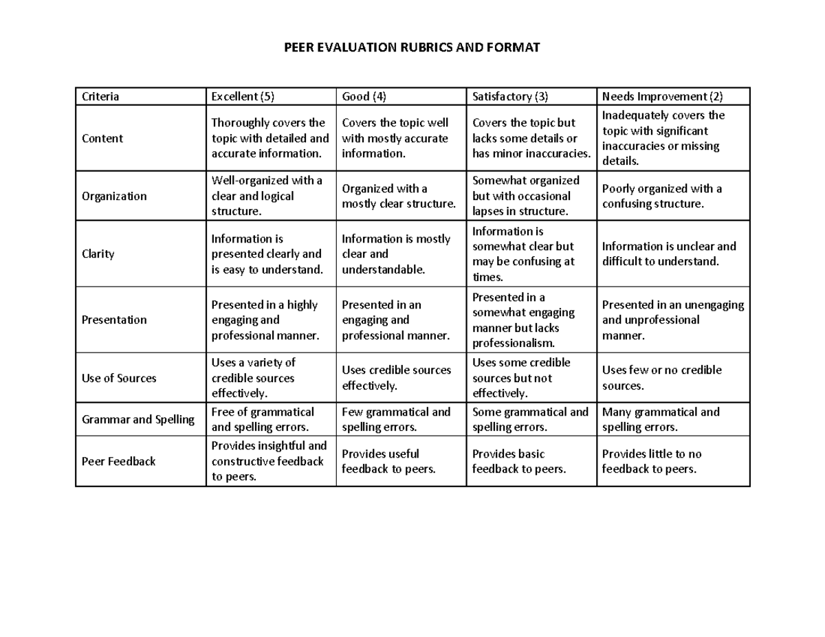 PEER Evaluation Rubrics AND Format - PEER EVALUATION RUBRICS AND FORMAT ...