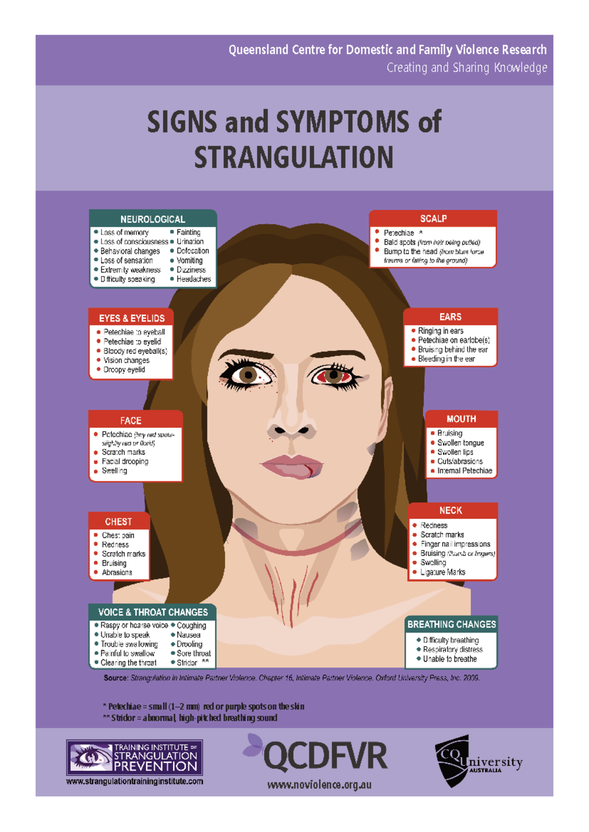Strangulation-Factsheet-PDF-v4 2019 - Implantologie si Reabilitare ...