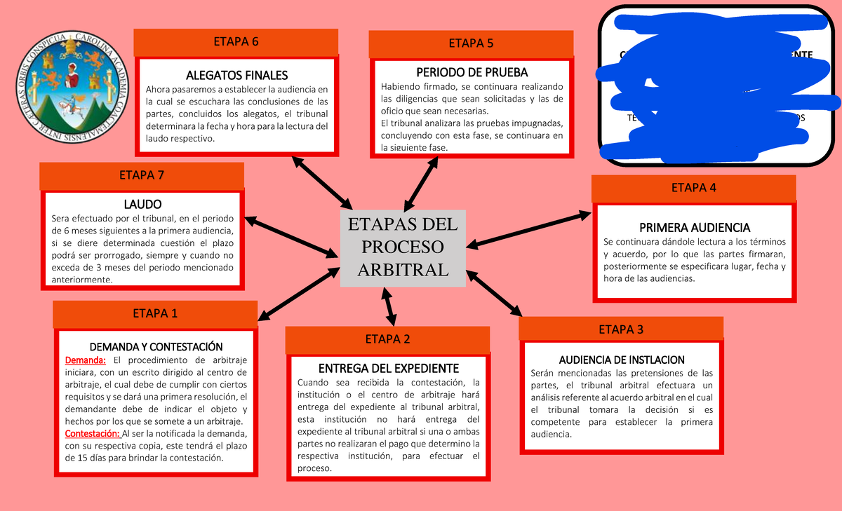 Proceso arbitral - UNIVERSIDAD SAN CARLOS DE GUATEMALA CENTRO ...