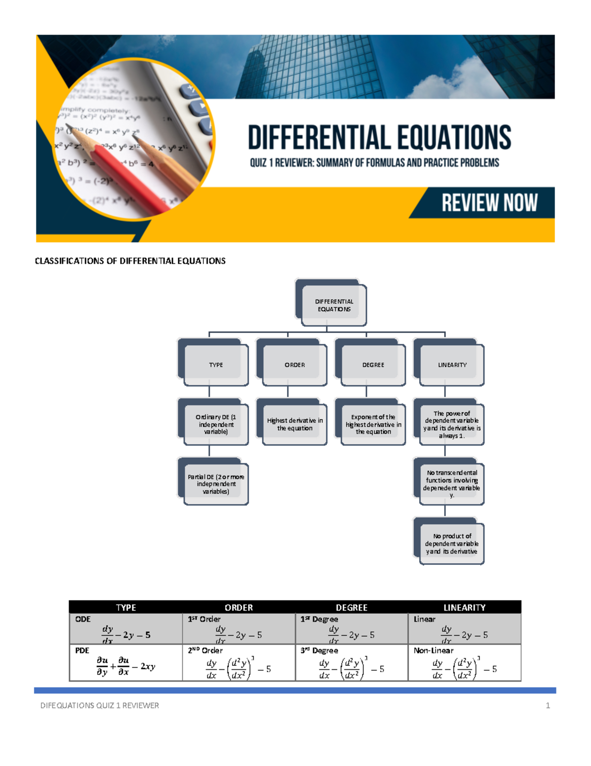 Difequations QUIZ 1 Reviewer - CLASSIFICATIONS OF DIFFERENTIAL ...