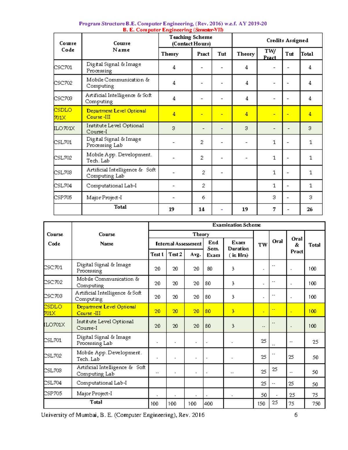 Sem VII Syllabus Mumbai University-BE - Program Structure B. Computer ...