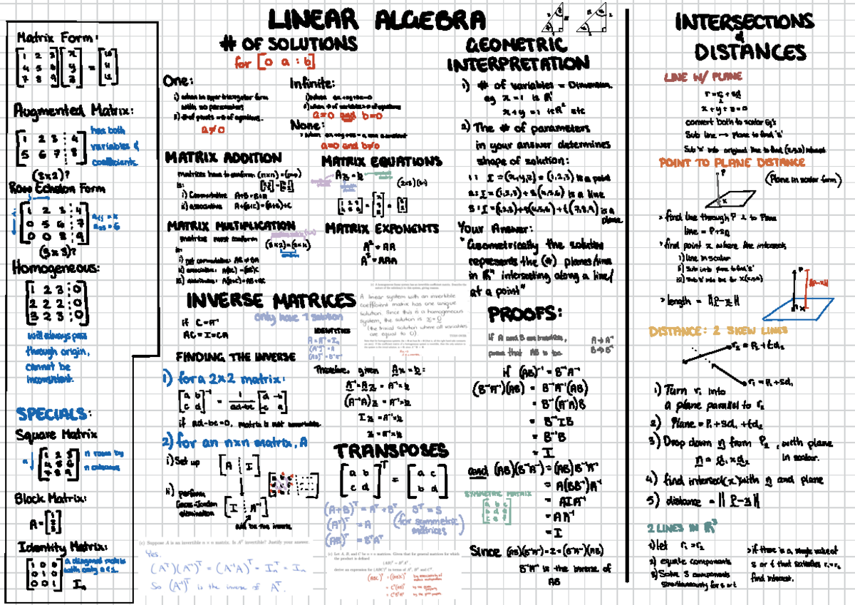 EMTH118 Midterm Test Cheat Sheet - ⑪ - c - & 11 & T & -E S & 1 1 ↑ H ...