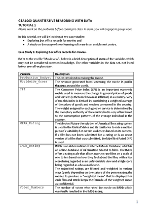 GEA1000 Tutorial 1 solution - GEA1000 QUANTITATIVE REASONING WITH DATA TUTORIAL 1 Please work on ...