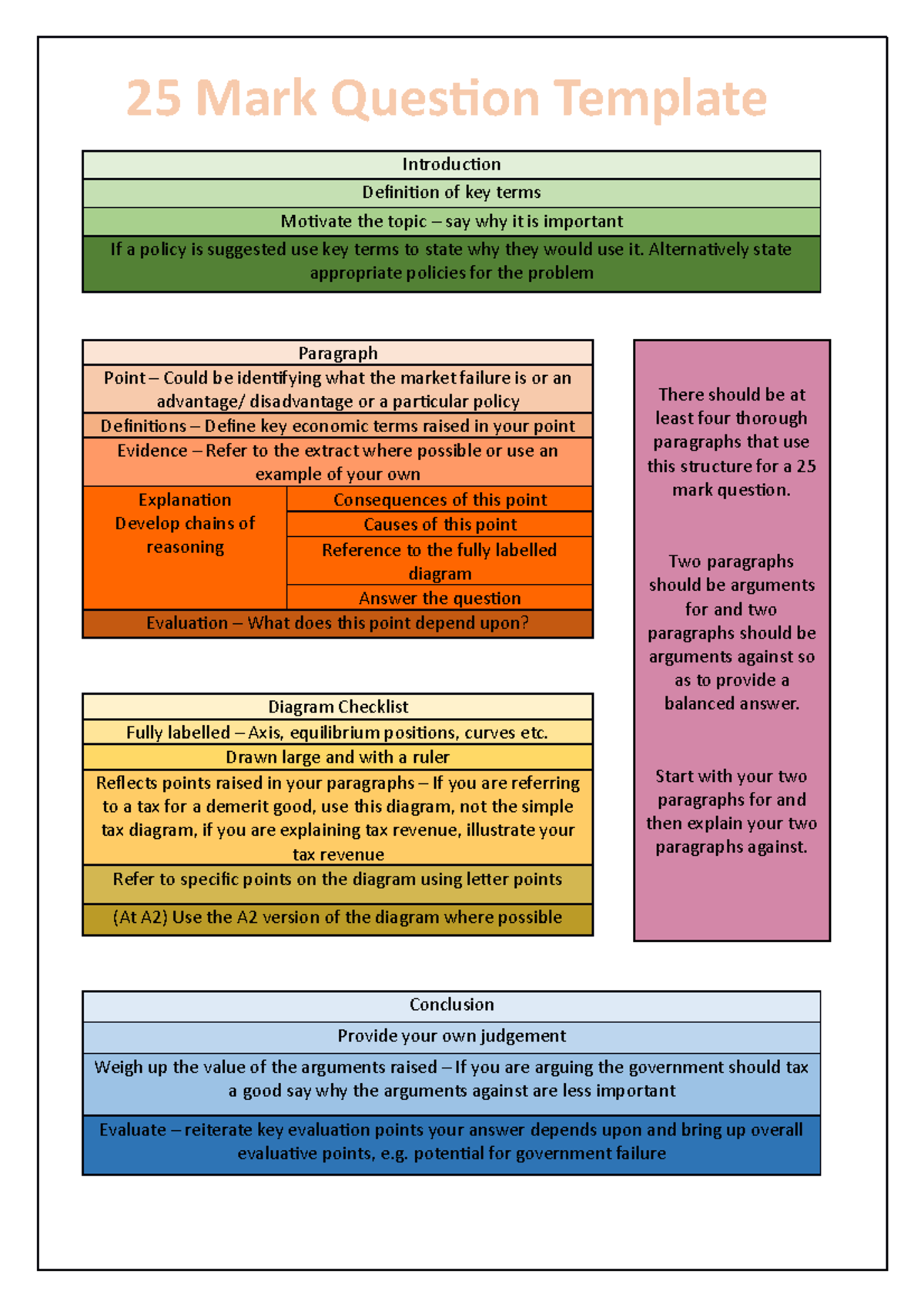 Essay-Template - Grade: - 25 Mark Question Template Introduction ...
