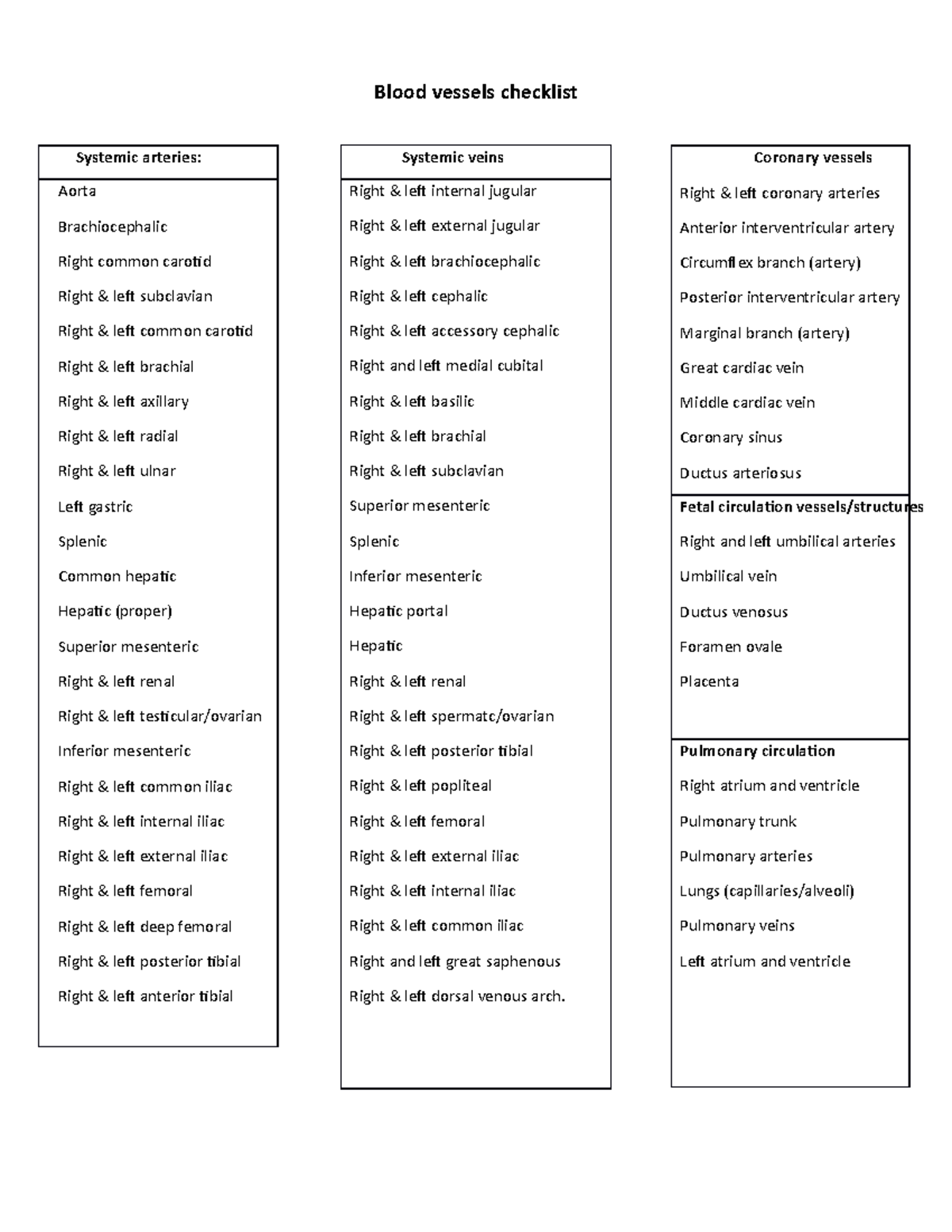 Blood vessel checklist - Blood vessels checklist Systemic veins Right ...