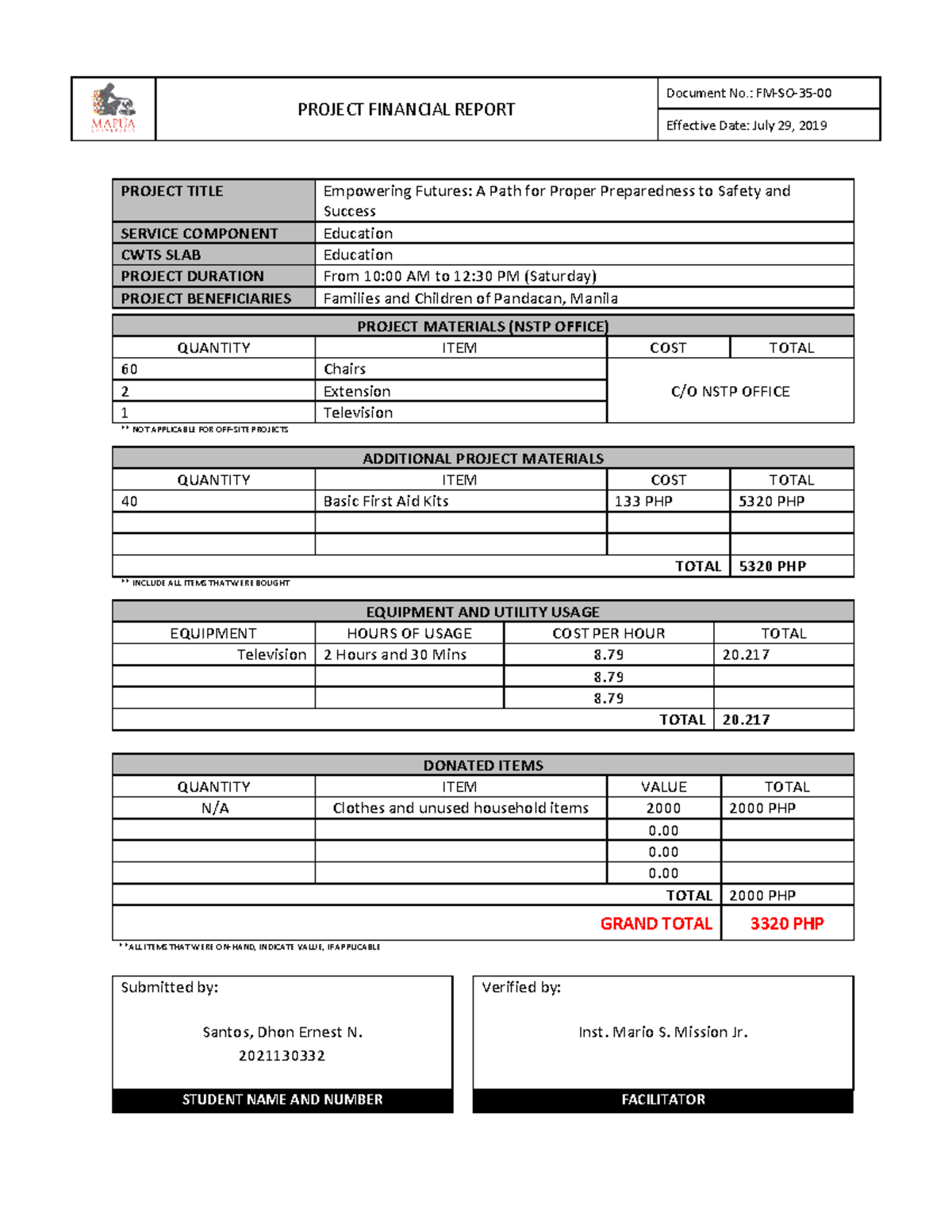 Santos_Project Financial Report CWTS103 - PROJECT FINANCIAL REPORT ...