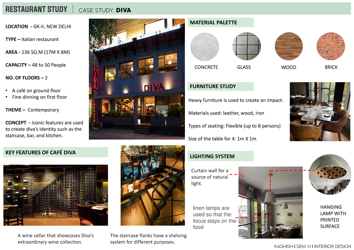 Restaurant Design - RESTAURANT STUDY CASE STUDY: DIVA LOCATION - GK-II ...