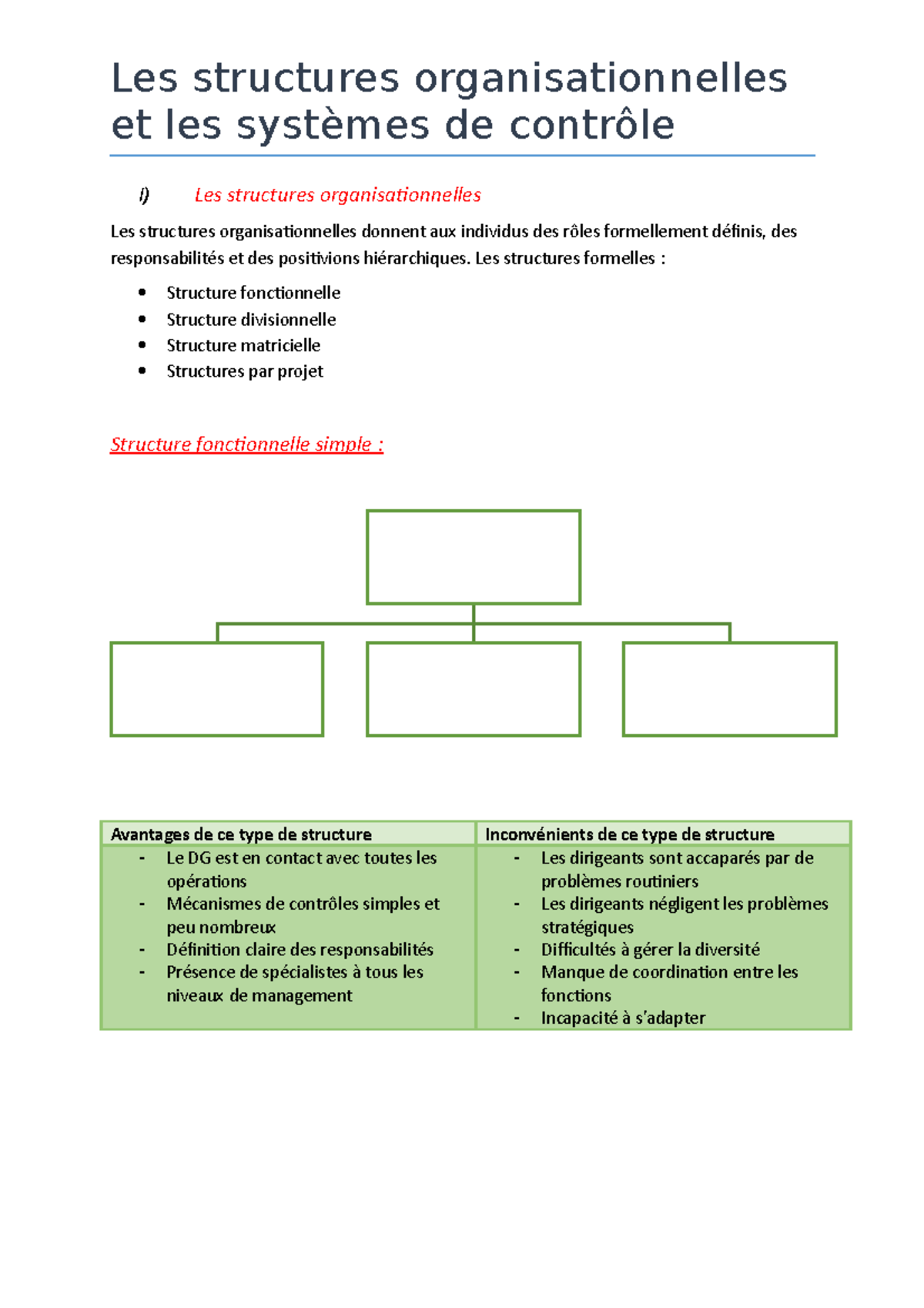 3 Les-structures-organisationnelles-et-les-systèmes-de-contrôle - Les structures ...
