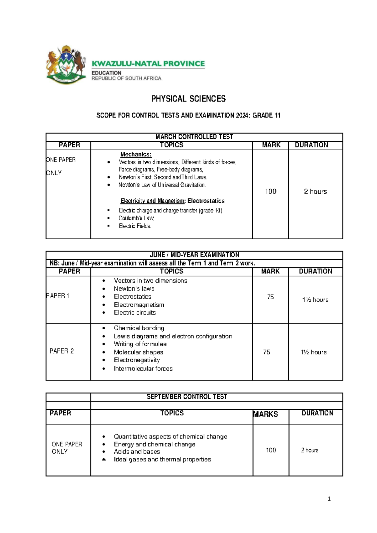2024 KZN PHSC Grade 11 Scope - 1 PHYSICAL SCIENCES SCOPE FOR CONTROL ...