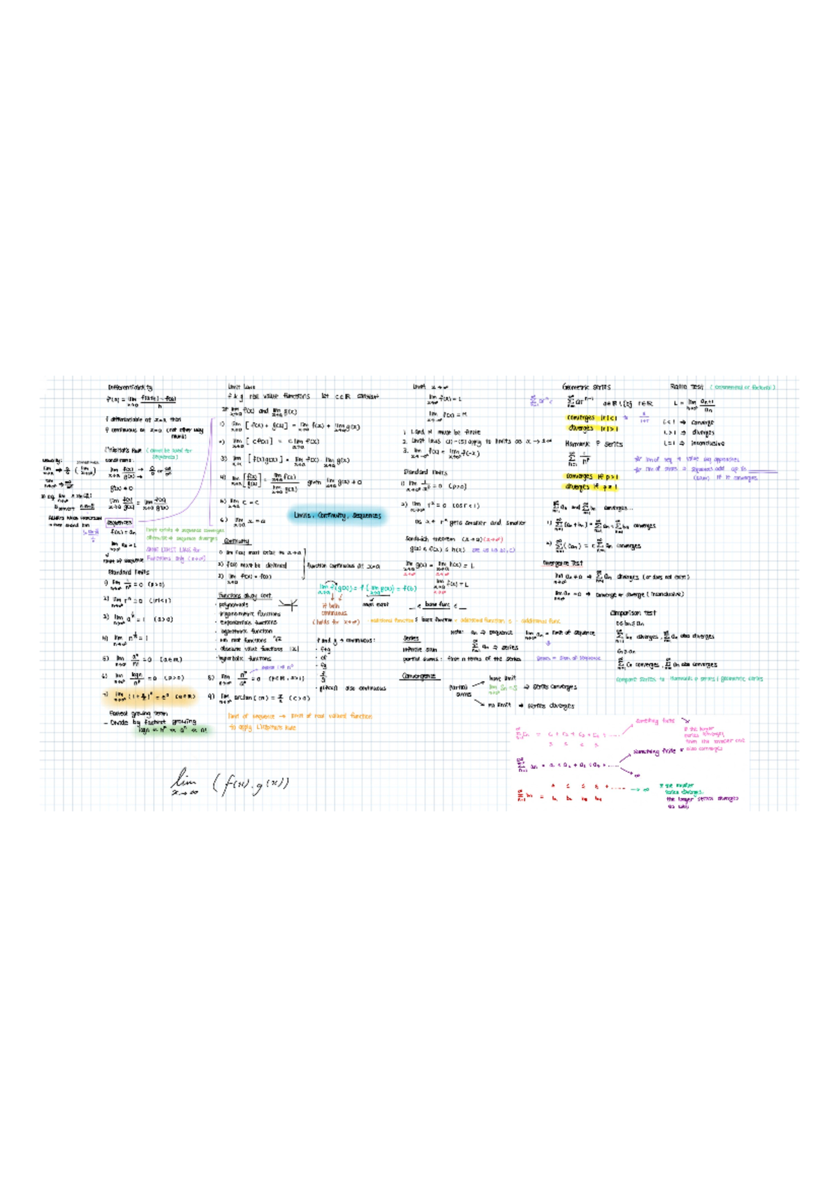 Summary of limits,sequences,series and continuity - MAST10006 - Studocu