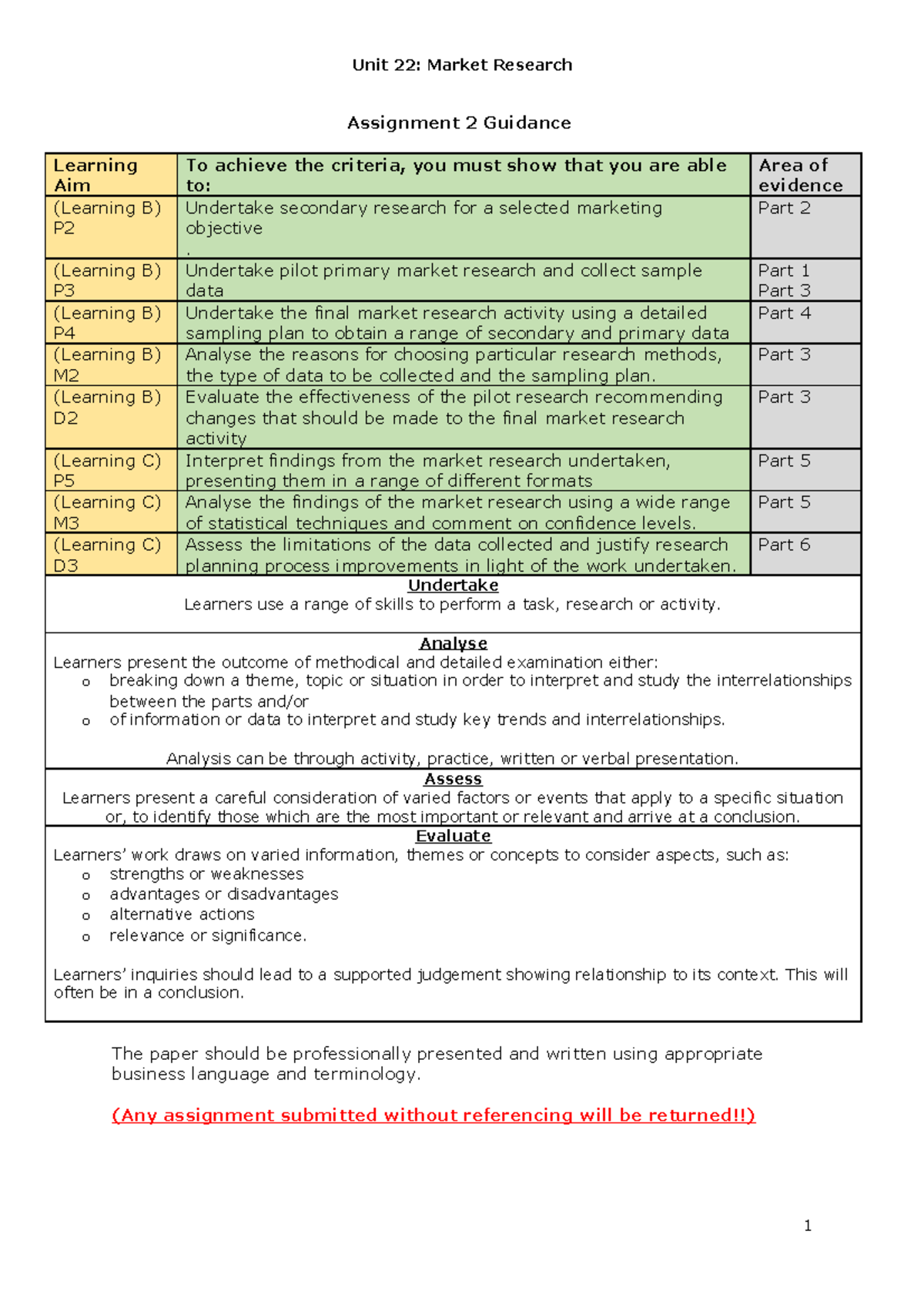 Assignment 2 Guidance - Assignment 2 Guidance Learning Aim To achieve the criteria, you must ...