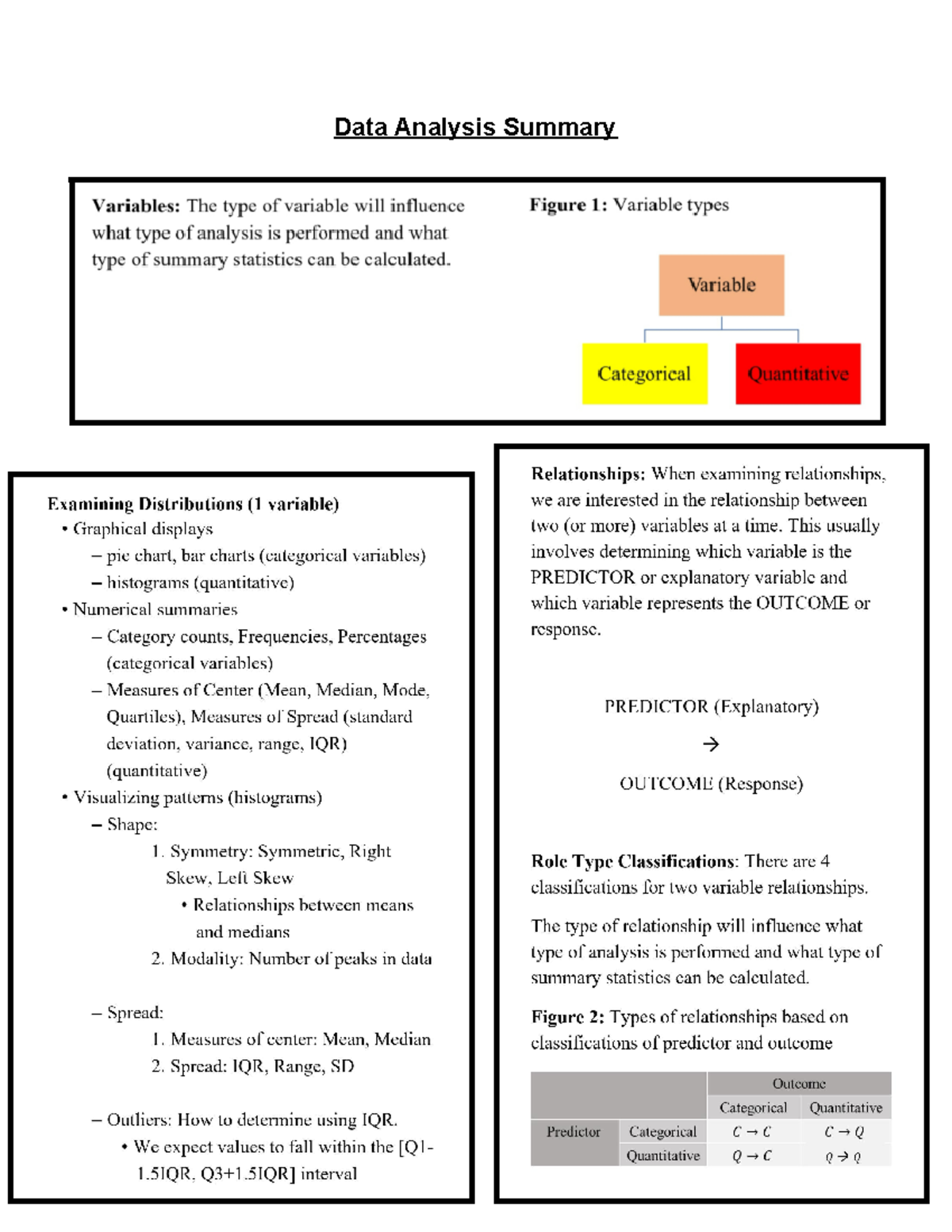 Data Analysis for Stats (w SPSS instructions) - Data Analysis Summary ...