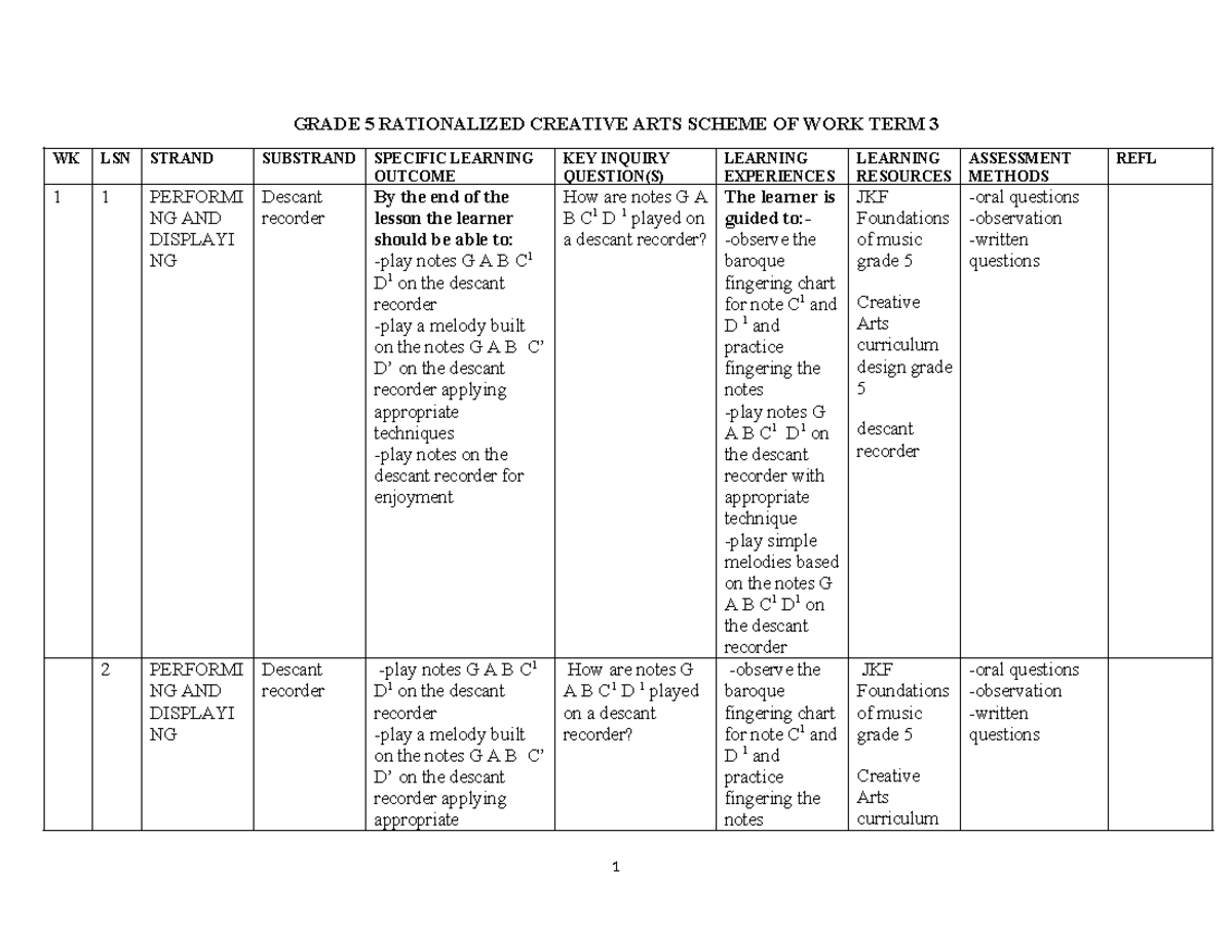 Creative-arts-schemes-of-work-term-3 - GRADE 5 RATIONALIZED CREATIVE ARTS SCHEME OF WORK TERM 3 ...