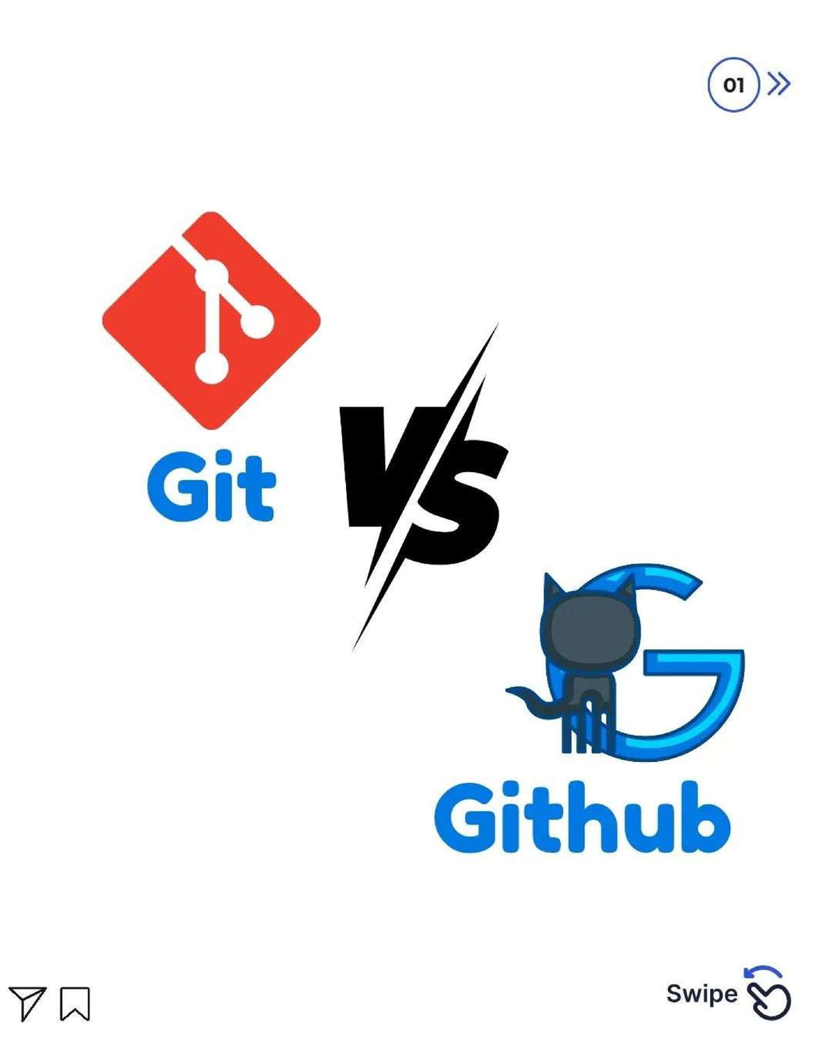 Git Vs Git Hub - Notes - 01 13 Git VS Github DW Swipe 01 13 Git VS ...