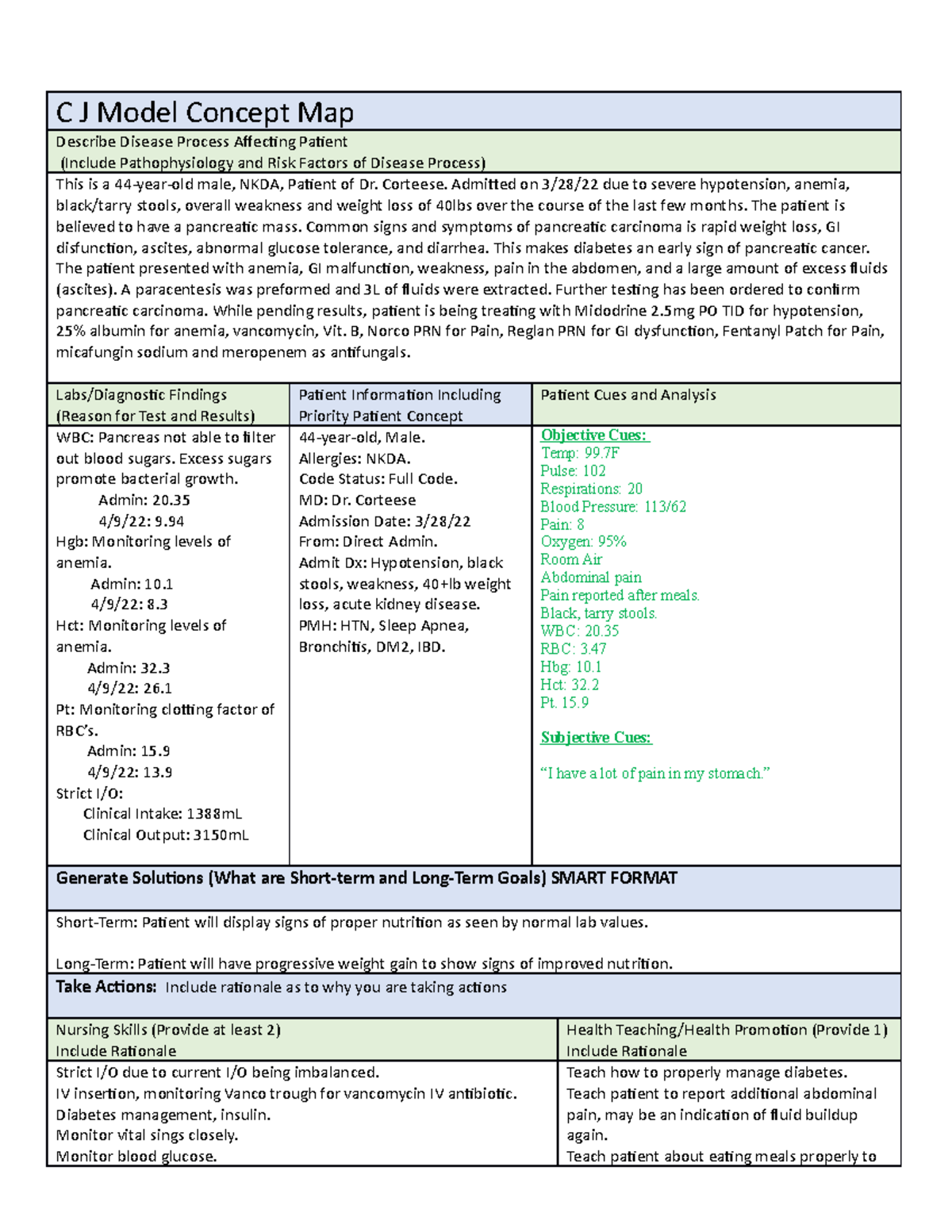 C J Model Concept Map 2 - Clinical Assignment #2 - C J Model Concept ...
