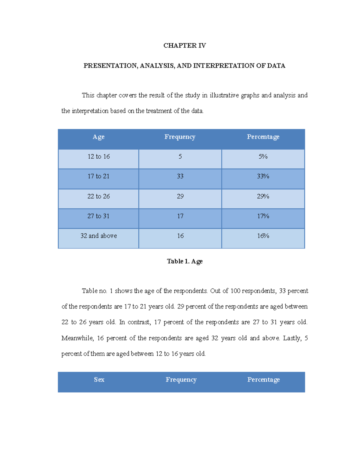 Conbe- Chapter-IV - None - CHAPTER IV PRESENTATION, ANALYSIS, AND ...