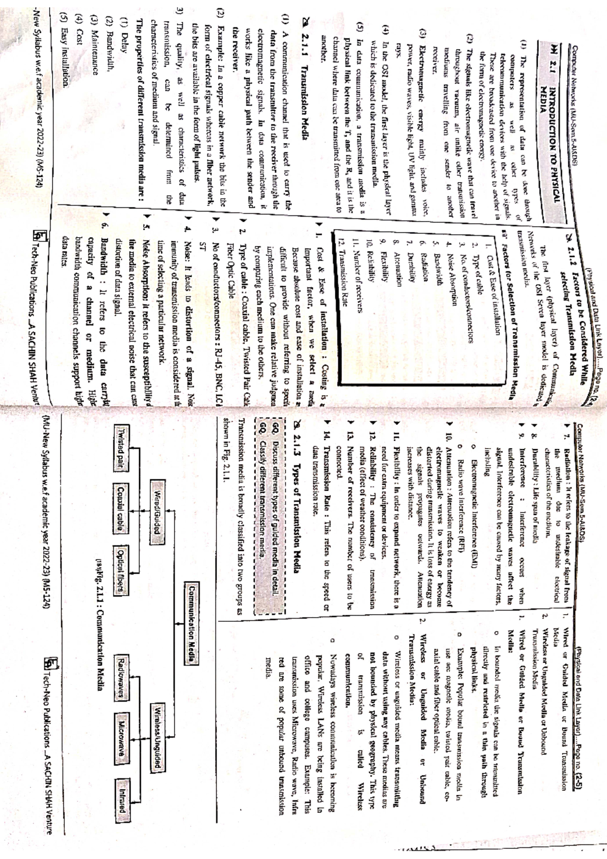 Cn Mod 2 Computer Network Module2 Data Link Layer Page Physical