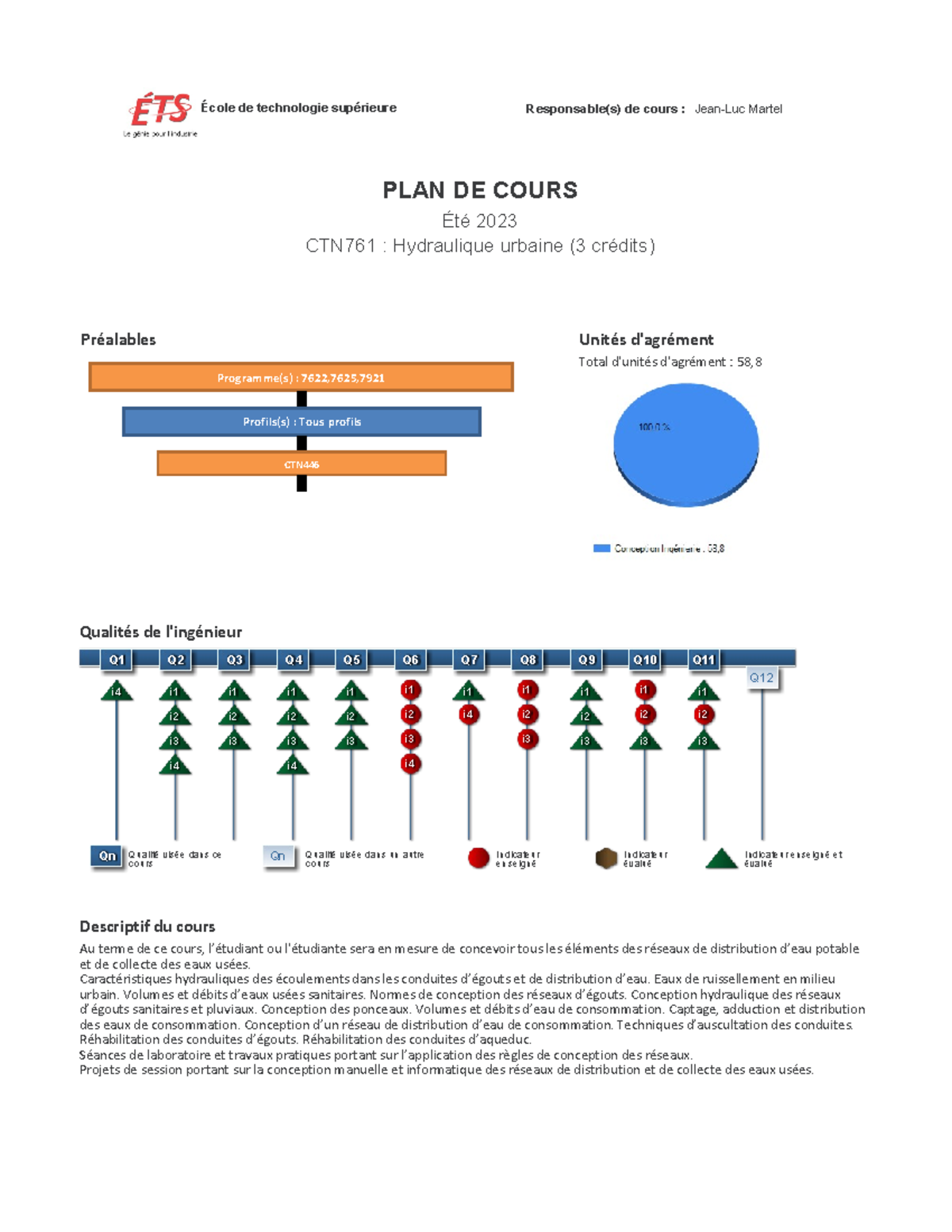 CTN761 20232 plan - NaN - École de technologie supérieure Responsable(s ...