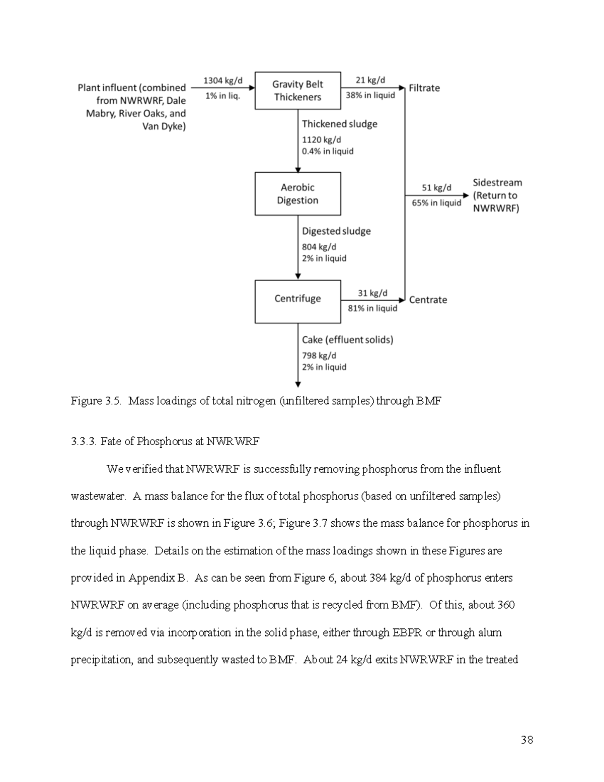 Efficient Management of Nitrogen and Phosphorus at Centralized Wa p41 ...