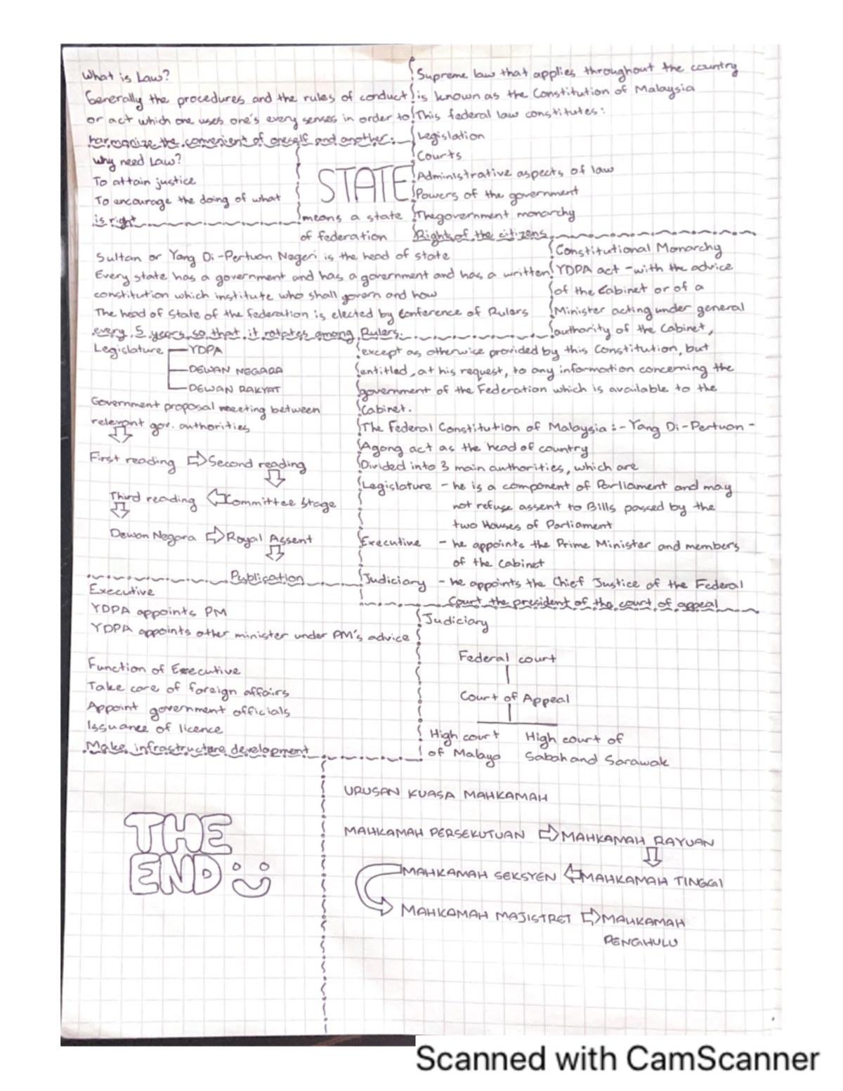 Law Notes Diploma Ukur Bahan Studocu