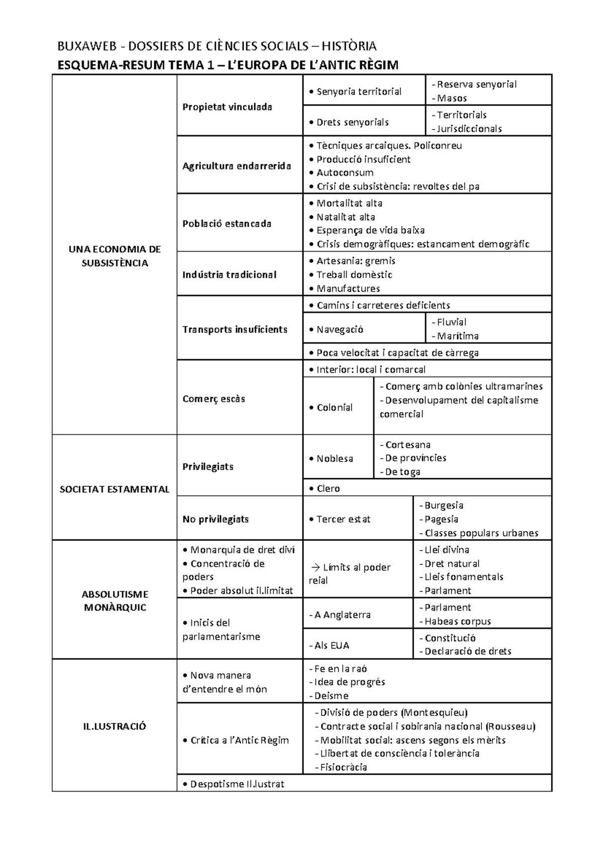 Antic Regim - BUXAWEB - DOSSIERS DE CI»NCIES SOCIALS – HIST“RIA ESQUEMA-RESUM TEMA 1 – L’EUROPA ...