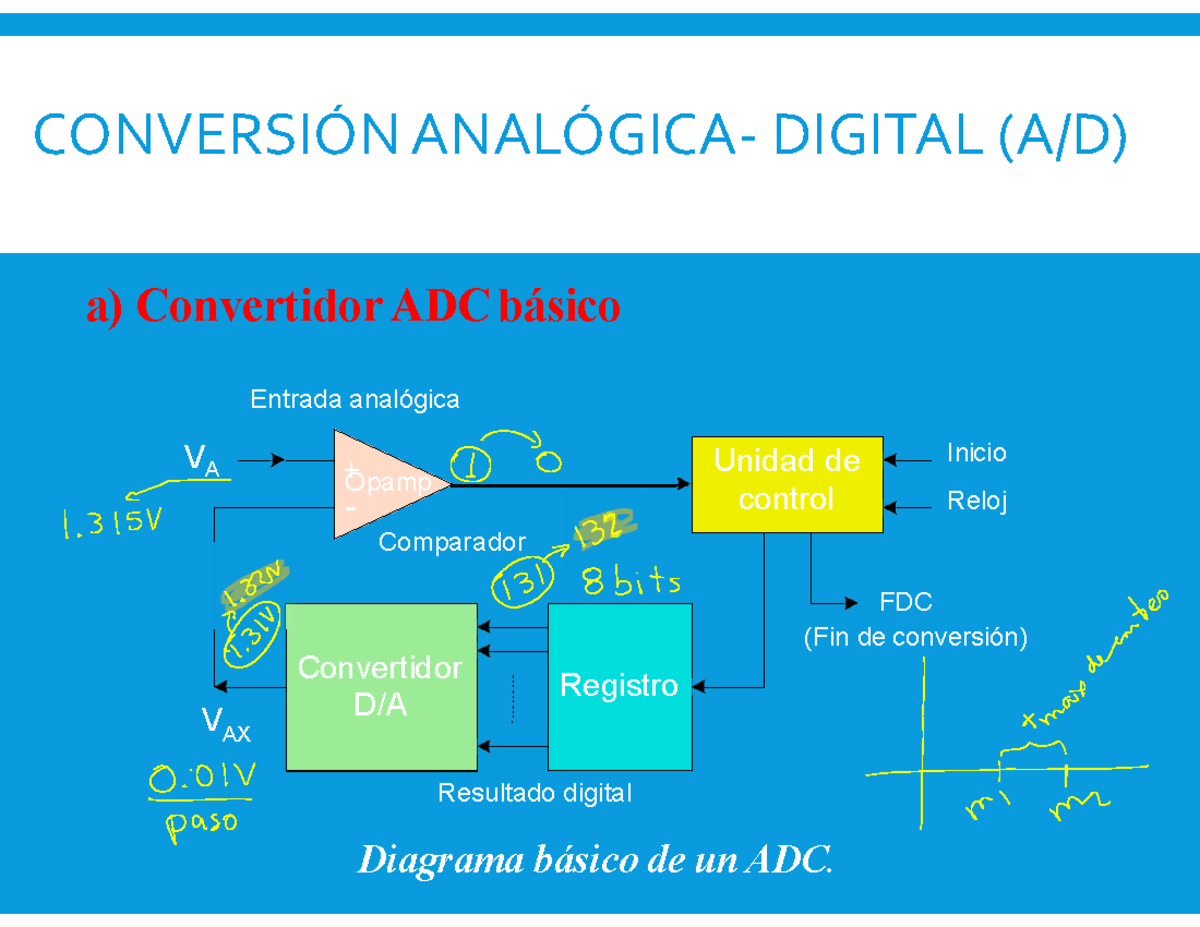 Diapositivas Explicadas ADC DAC - Circuito Lógico Digitales ...
