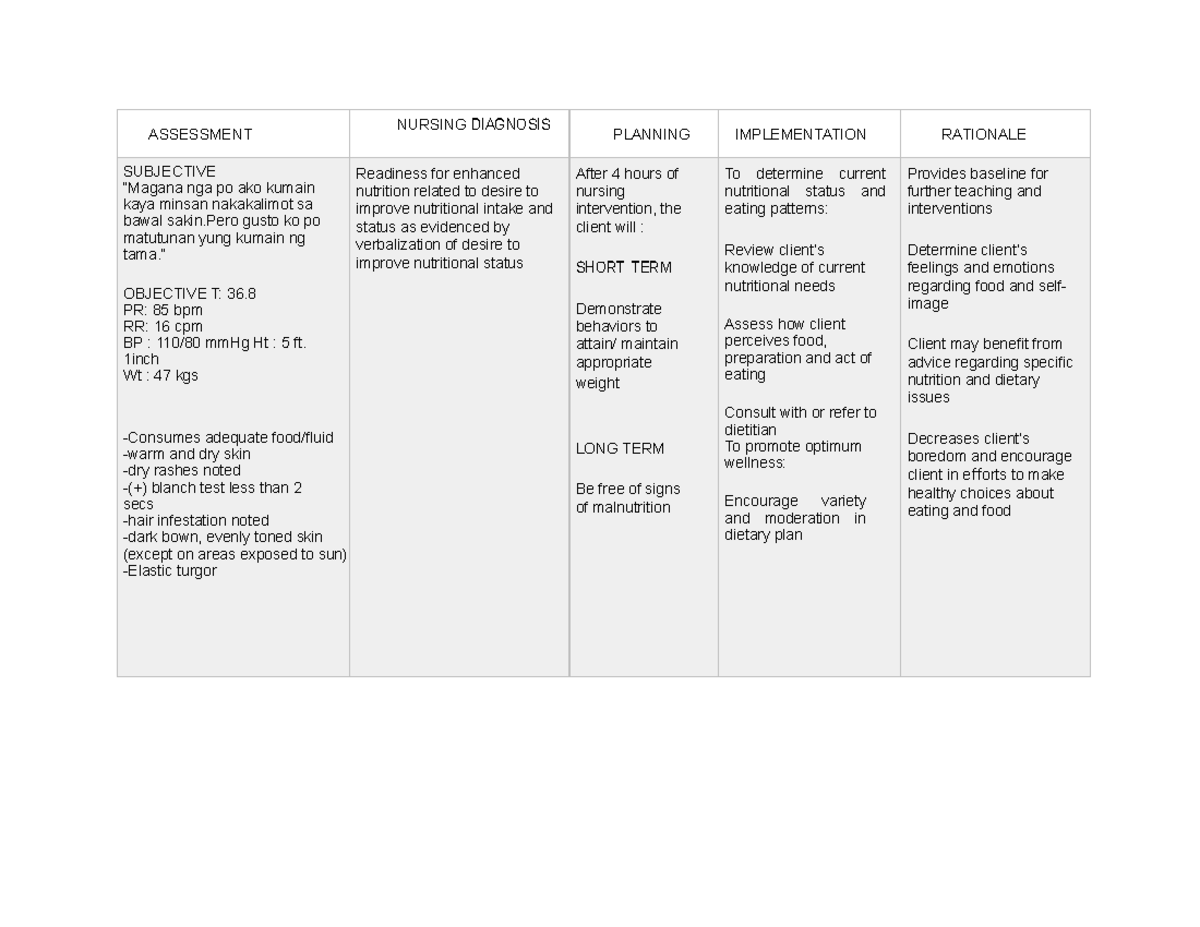 CHN Nursing Care Plan Nutrition - ASSESSMENT NURSING DIAGNOSIS PLANNING ...