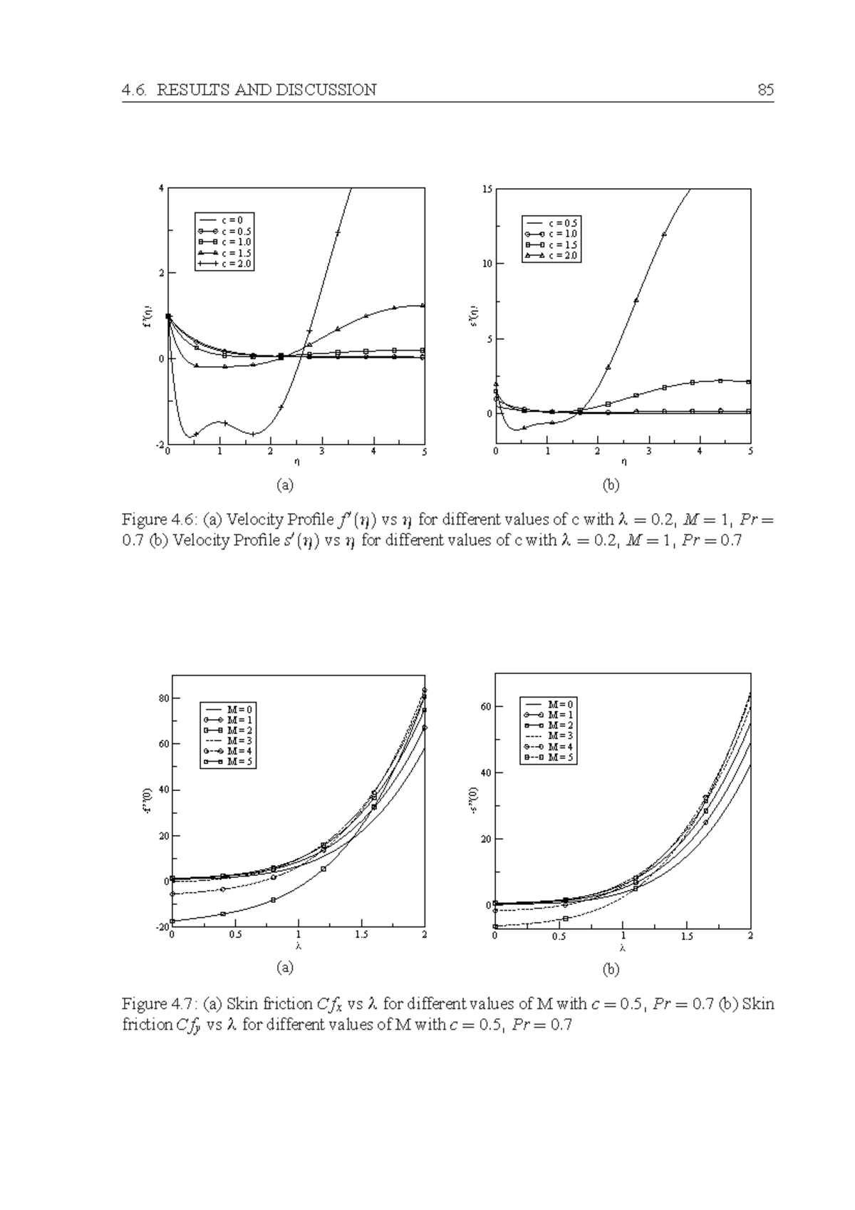 Viscoelastic Fluid Flows 15 4 Results And Discussion 85 0 1 2 3 4 5 η 0 2 4 F η C 0 C