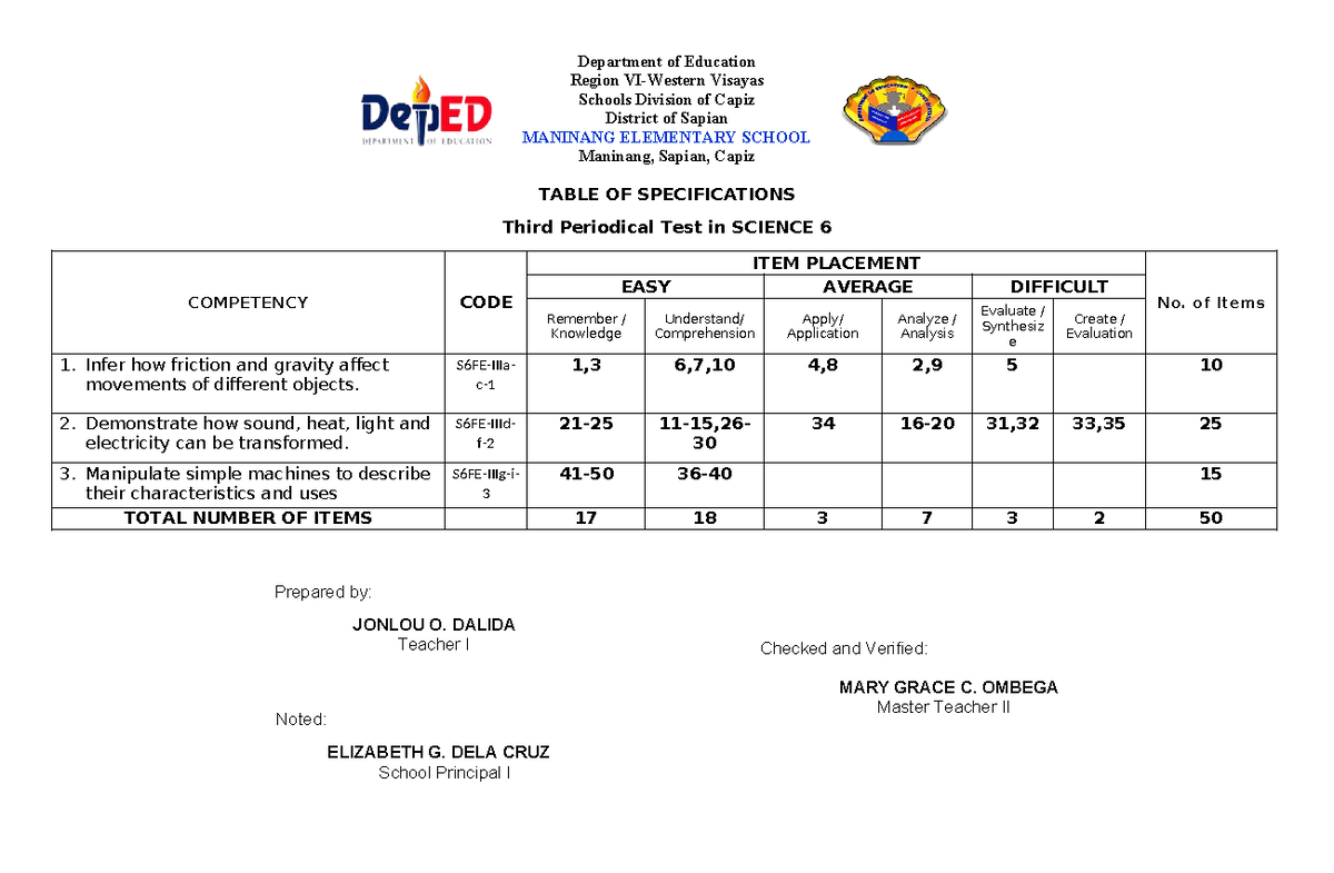 PT Science-6 Q3 - none - Department of Education Region VI-Western ...