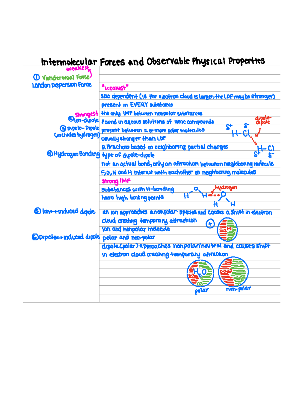 Intermolecular Forces Notes - Intermolecular Forces arid Observable ...