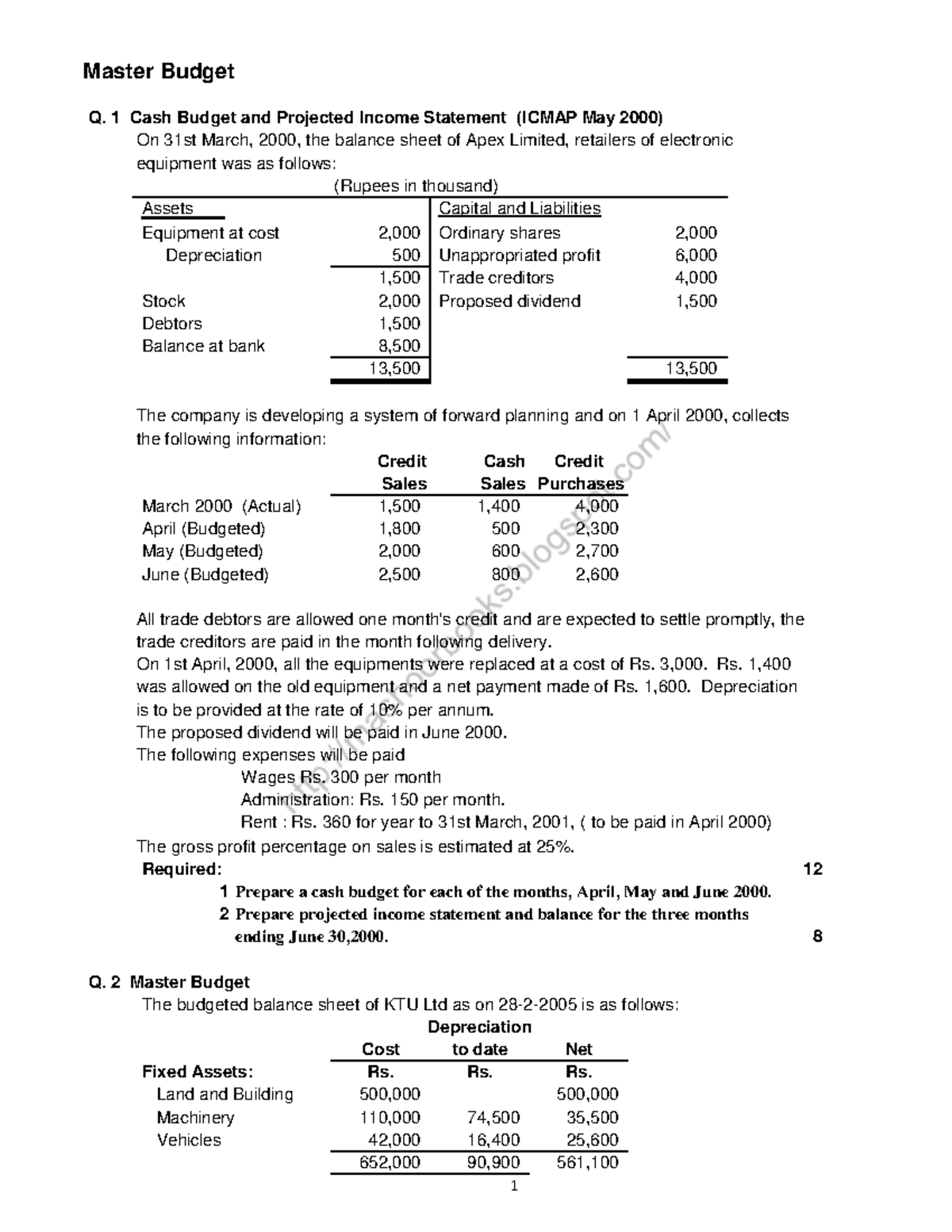 Master Budget - notes - Managerial accounting - ICMA Pakistan - Studocu