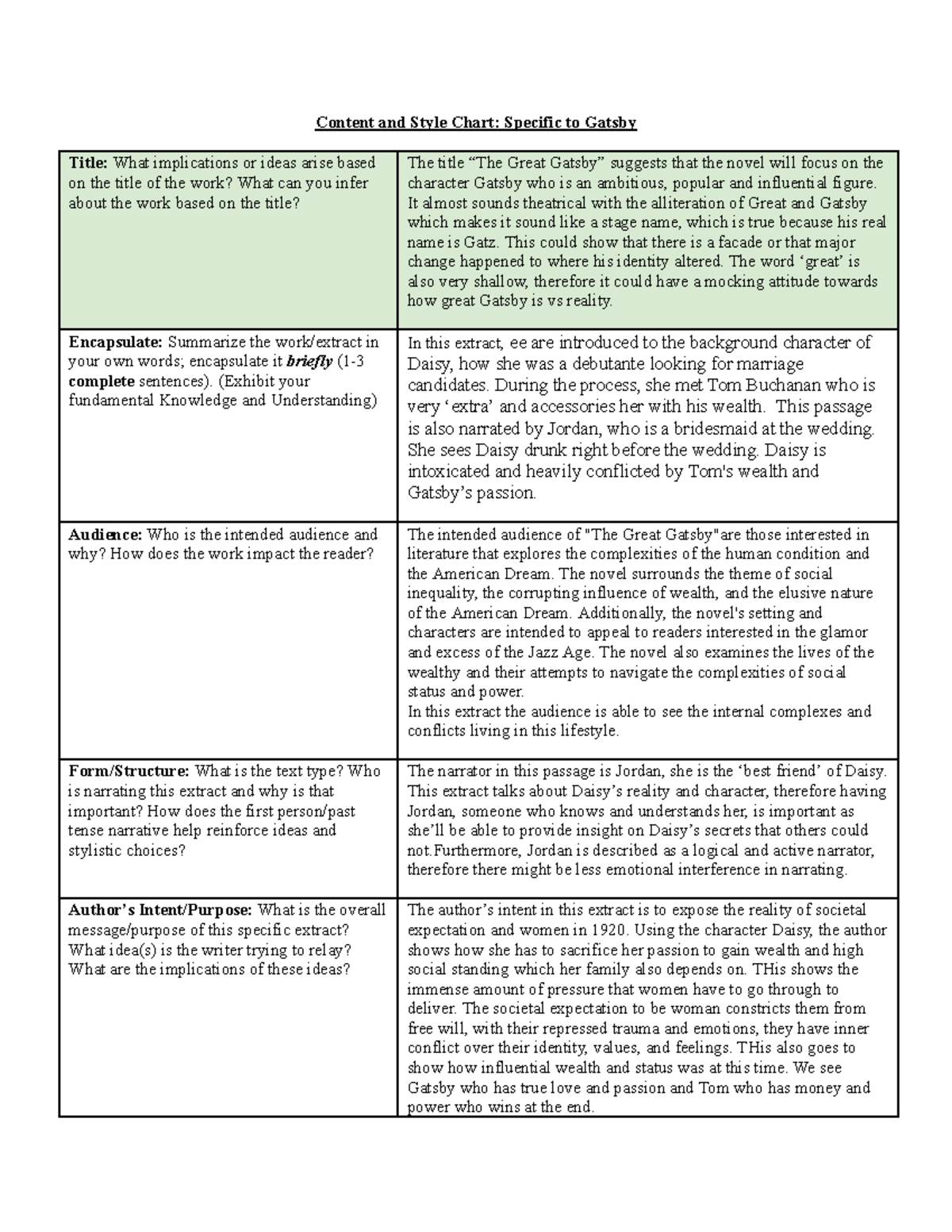 Gatsby CS Chart - Content and Style Chart: Specific to Gatsby Title ...