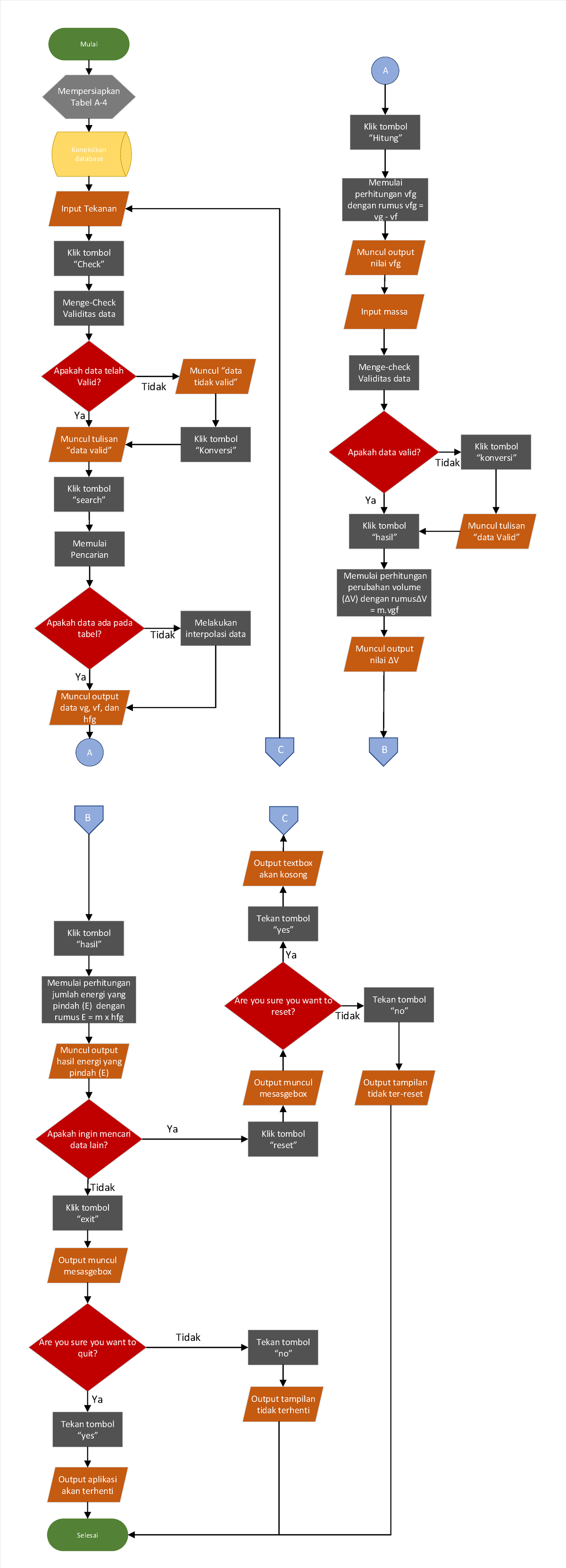 Flowchart fix - .................. - Mempersiapkan Tabel A- Input ...
