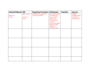 Dietary reflection - Dietary Analysis Reflection Essay Good nutrition ...