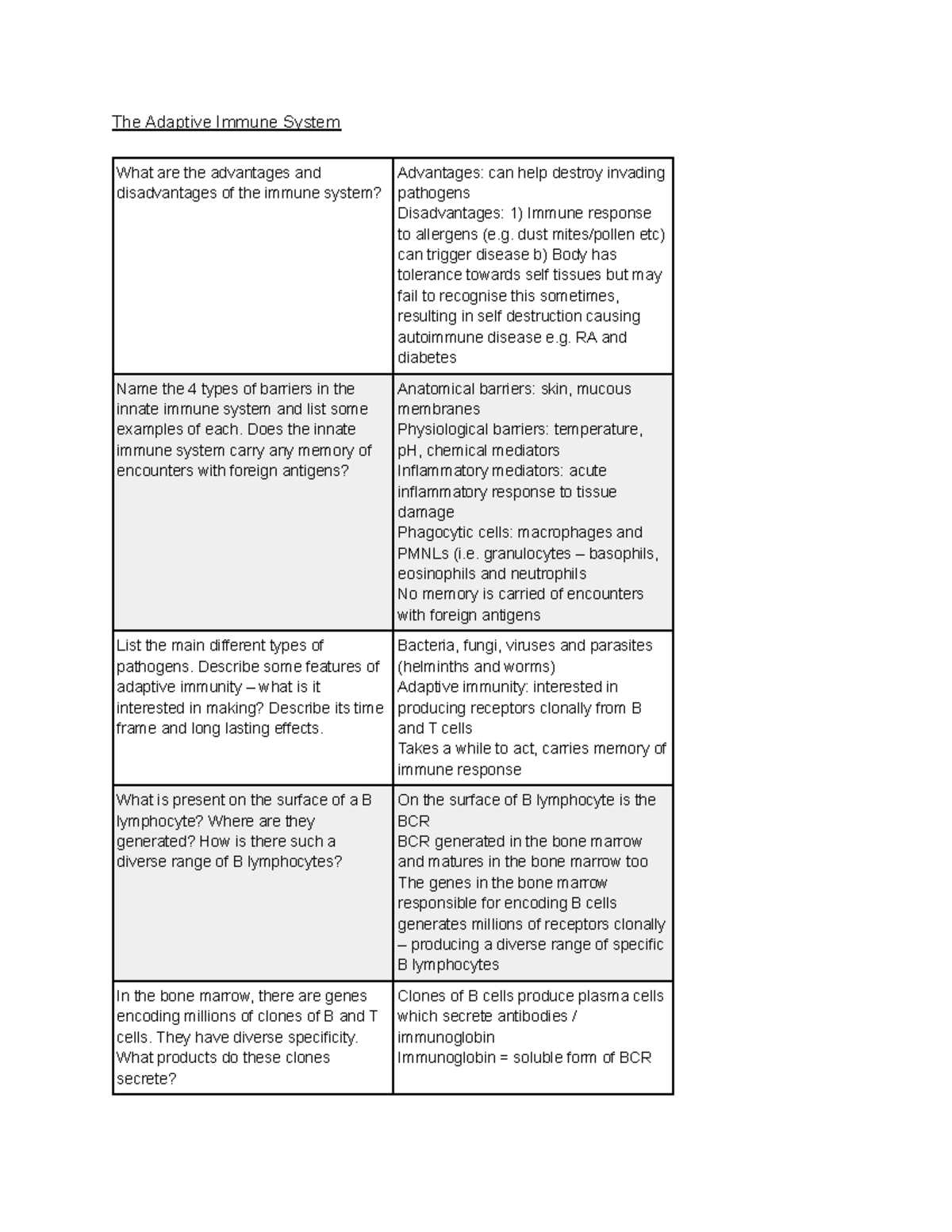 39 - The Adaptive Immune System - The Adaptive Immune System What are ...