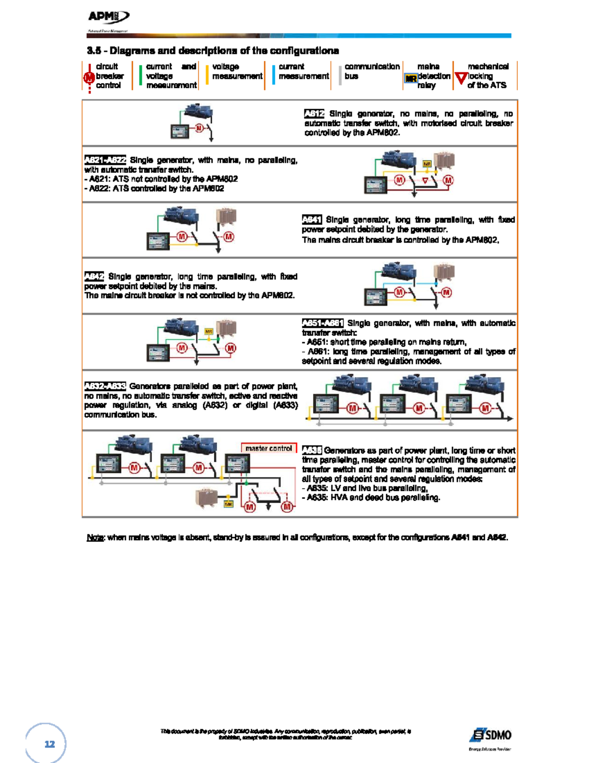 A6xx Configuration descriptions - Introduction to Operation Management ...