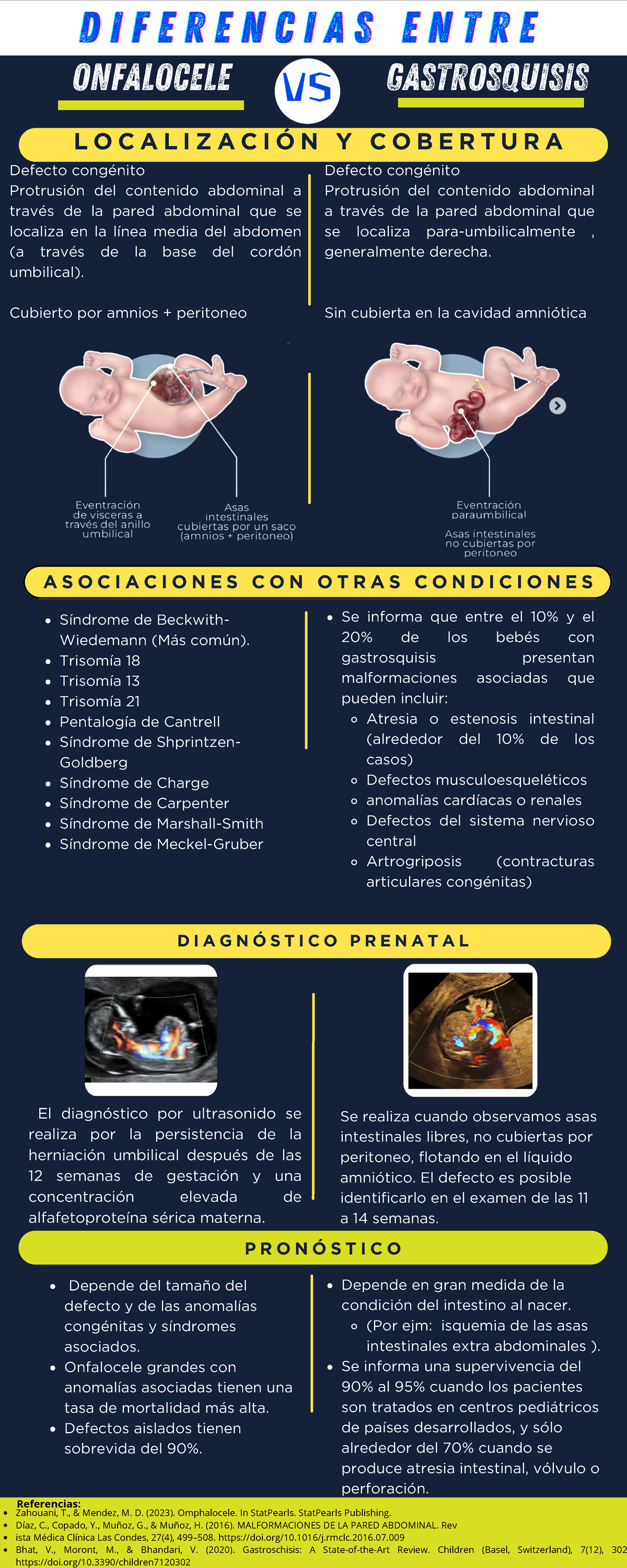 InfografíA Onfalocele VS Gastrosquisis - D I F E R E N C I A SD I F E R ...