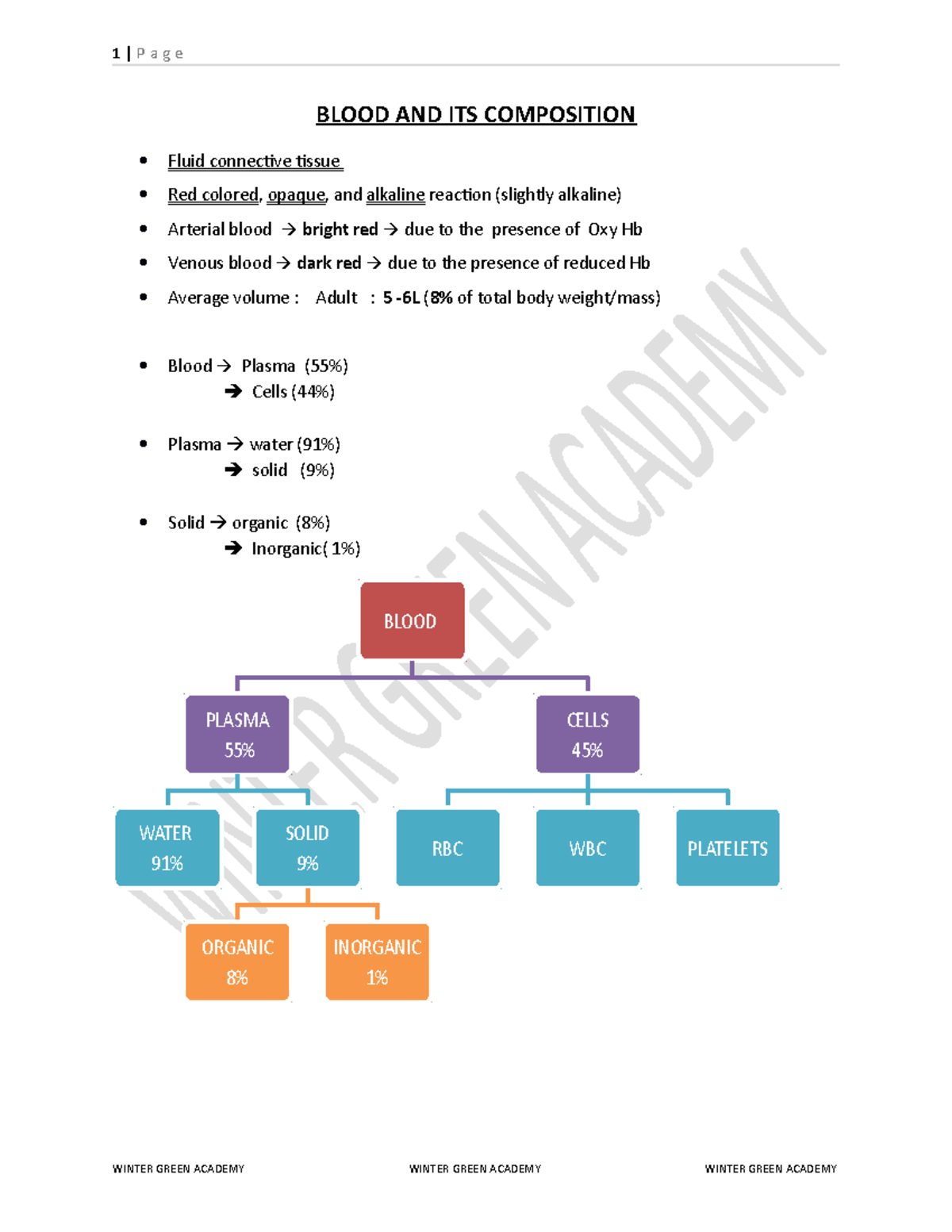Blood AND ITS Composition - Medicine - MG University - Studocu