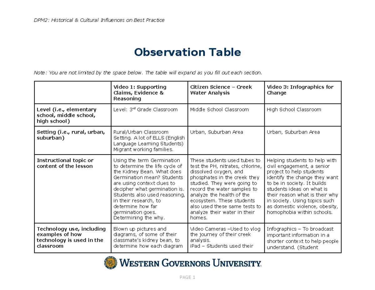 Observation Table - DPM2: Historical & Cultural Influences on Best ...